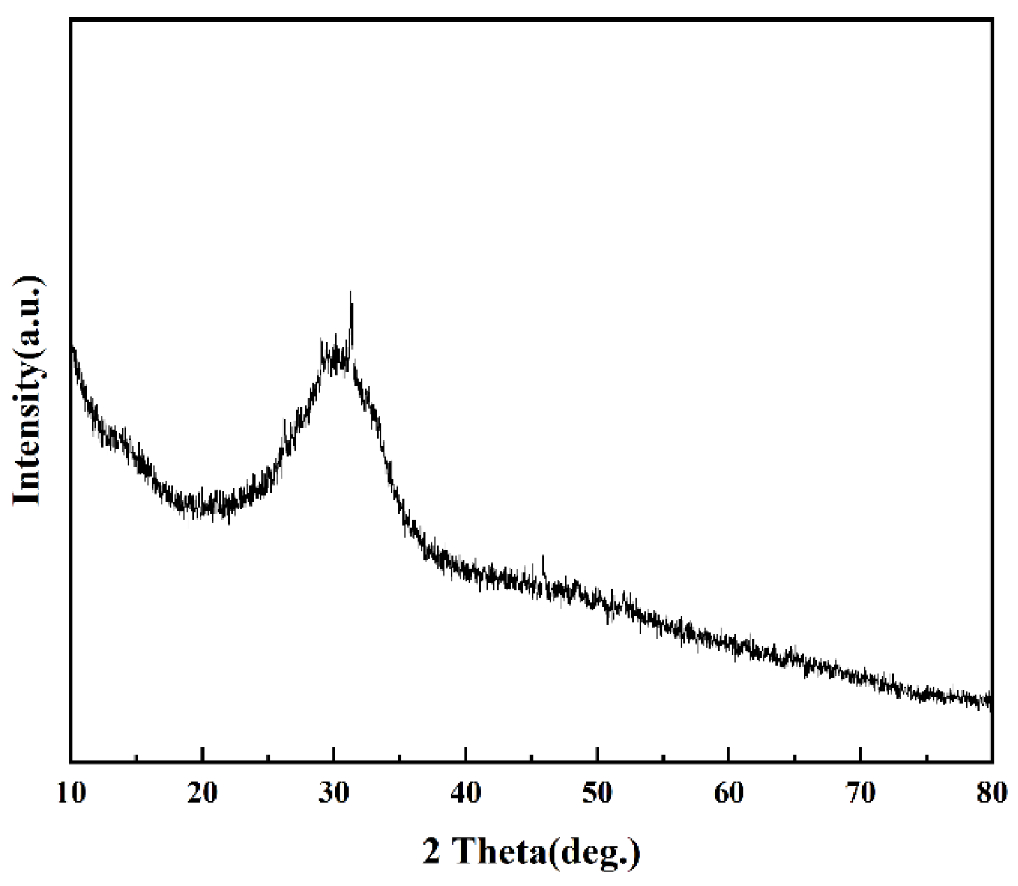 Influence of Iron Tailing Powder-Granulated Blast Furnace Slag ...
