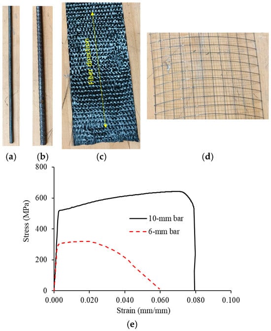 Enhancing Core Confinement in RC Columns Through Partial Tie ...