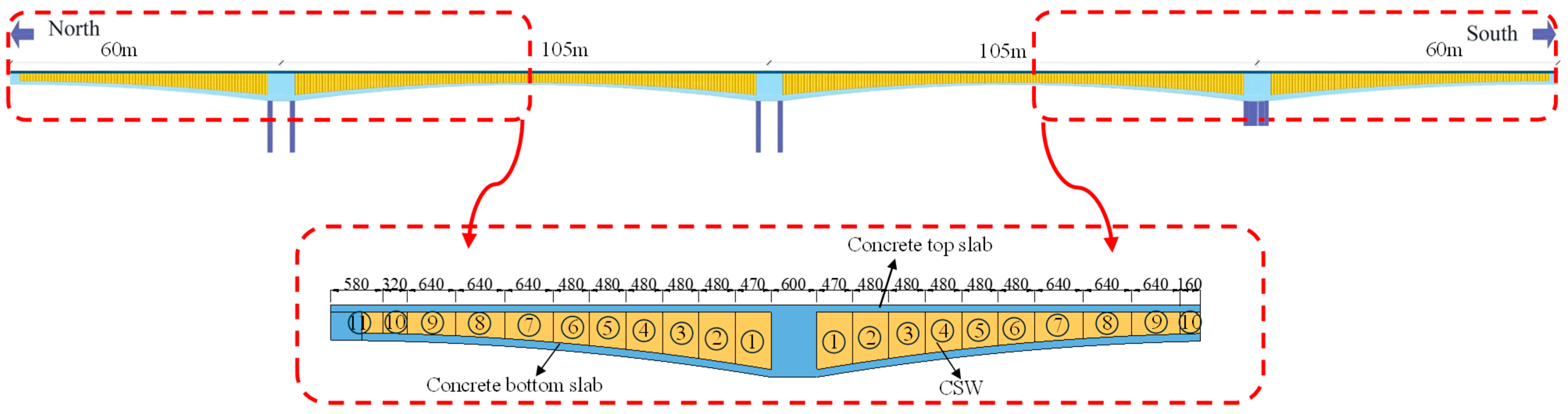 Seismic Behavior of Continuous Rigid-Frame Box Girder Bridges: A ...