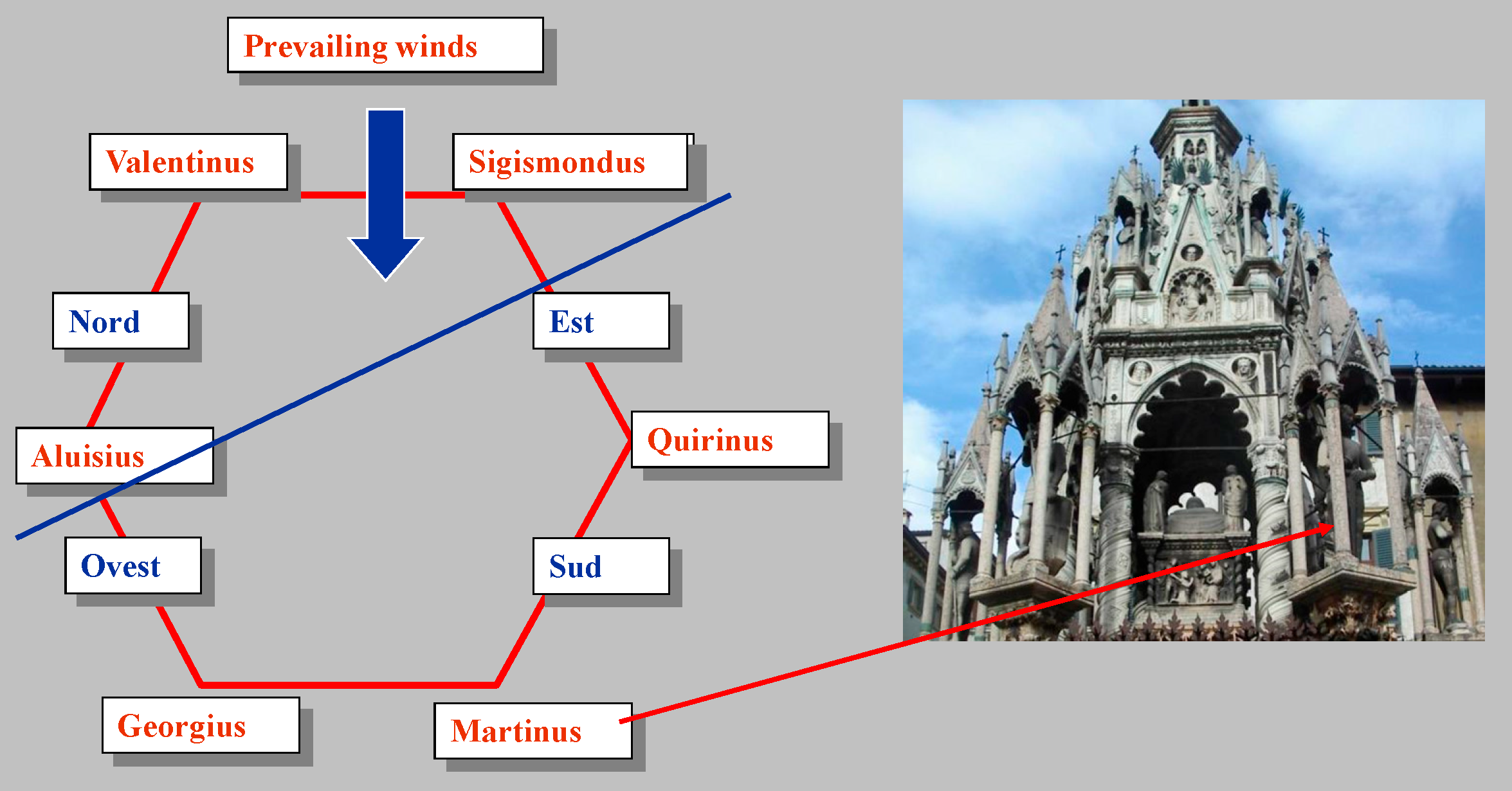 Deterioration Processes of Stone Materials and Polychrome Findings on ...