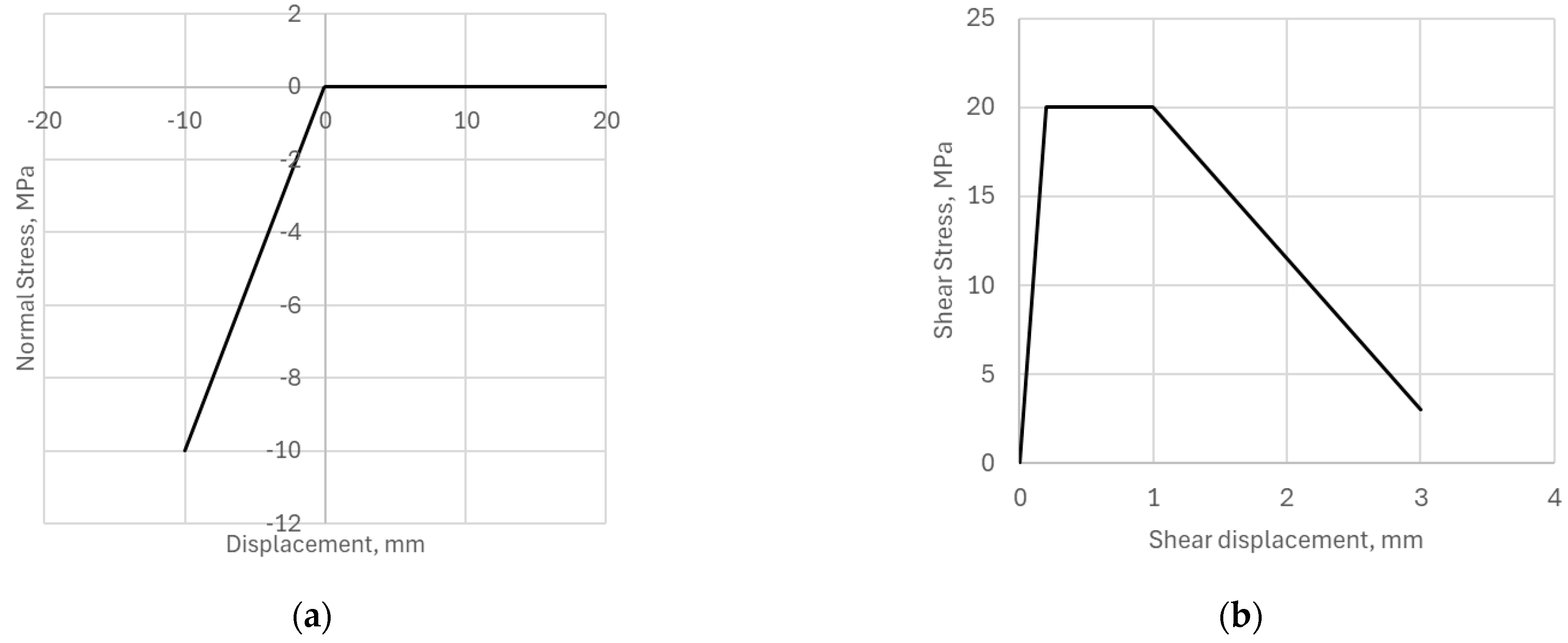 Efficient Numerical Modelling Technology of Timber Post-and-Beam Frame ...
