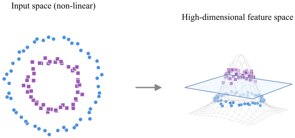 Model Prediction and Multi-Objective Optimization of Unfired Bricks ...