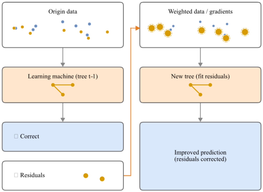 Model Prediction and Multi-Objective Optimization of Unfired Bricks ...