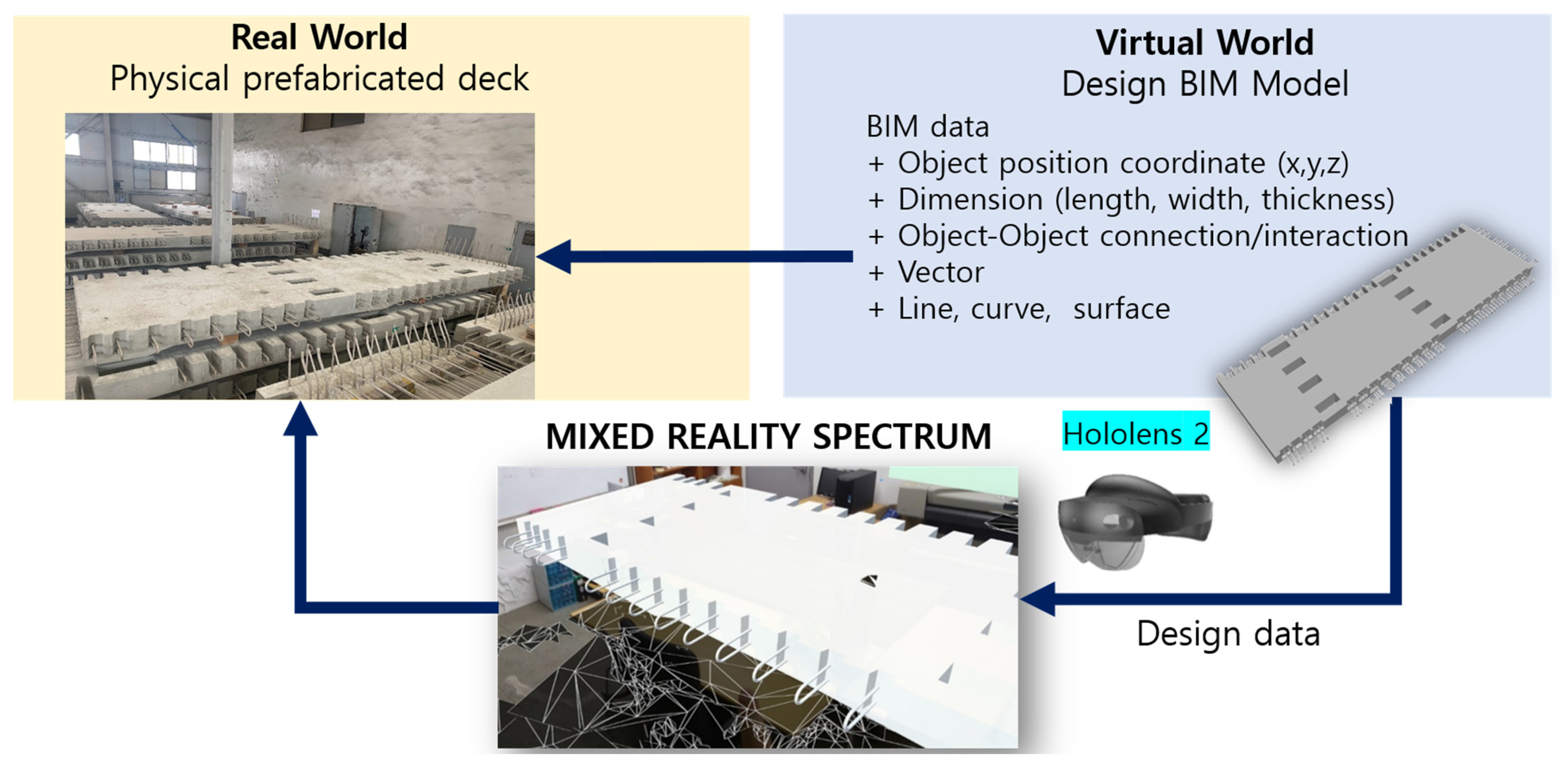 BIM-Based Mixed-Reality Application for Geometric Inspection of ...