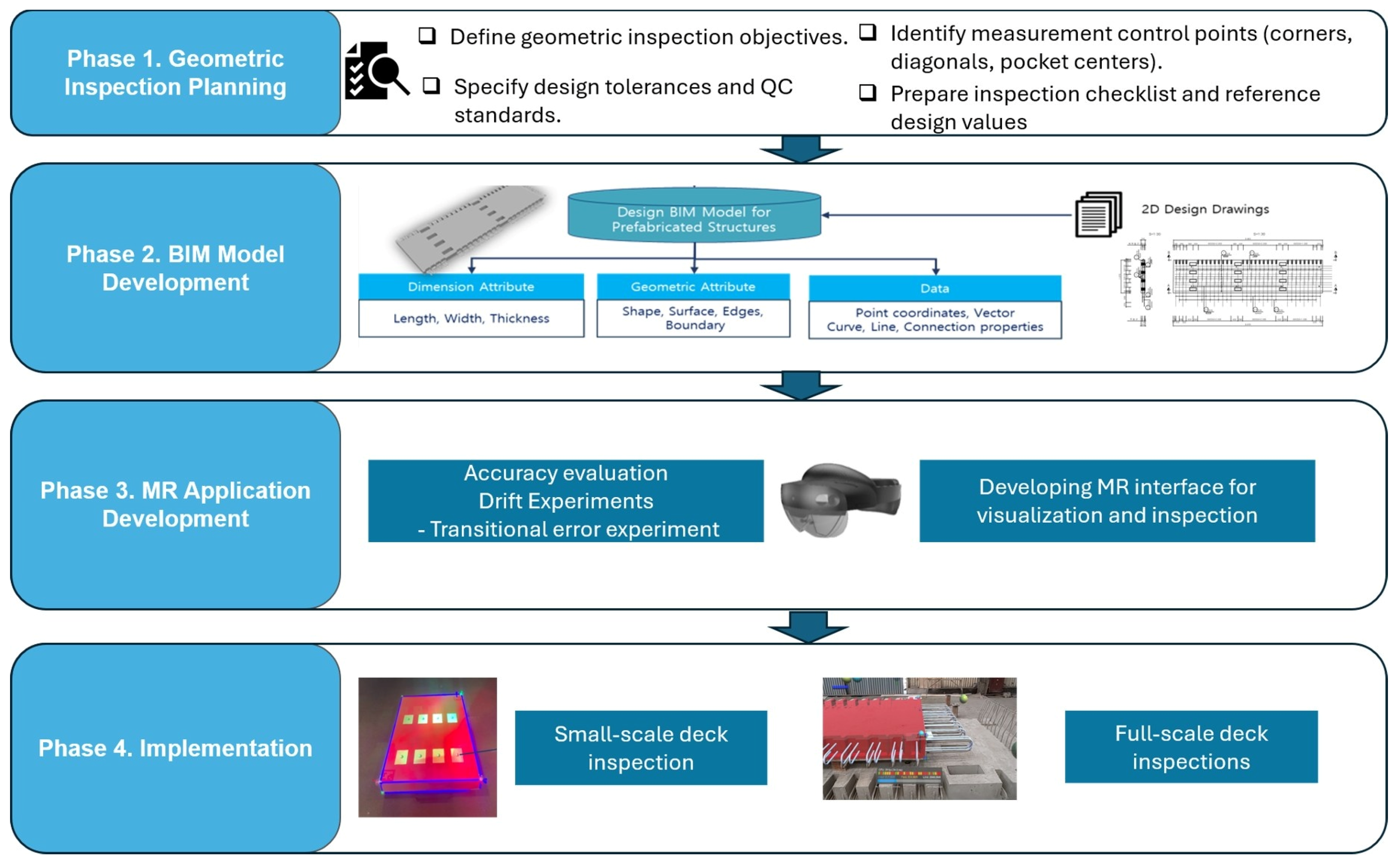 BIM-Based Mixed-Reality Application for Geometric Inspection of ...