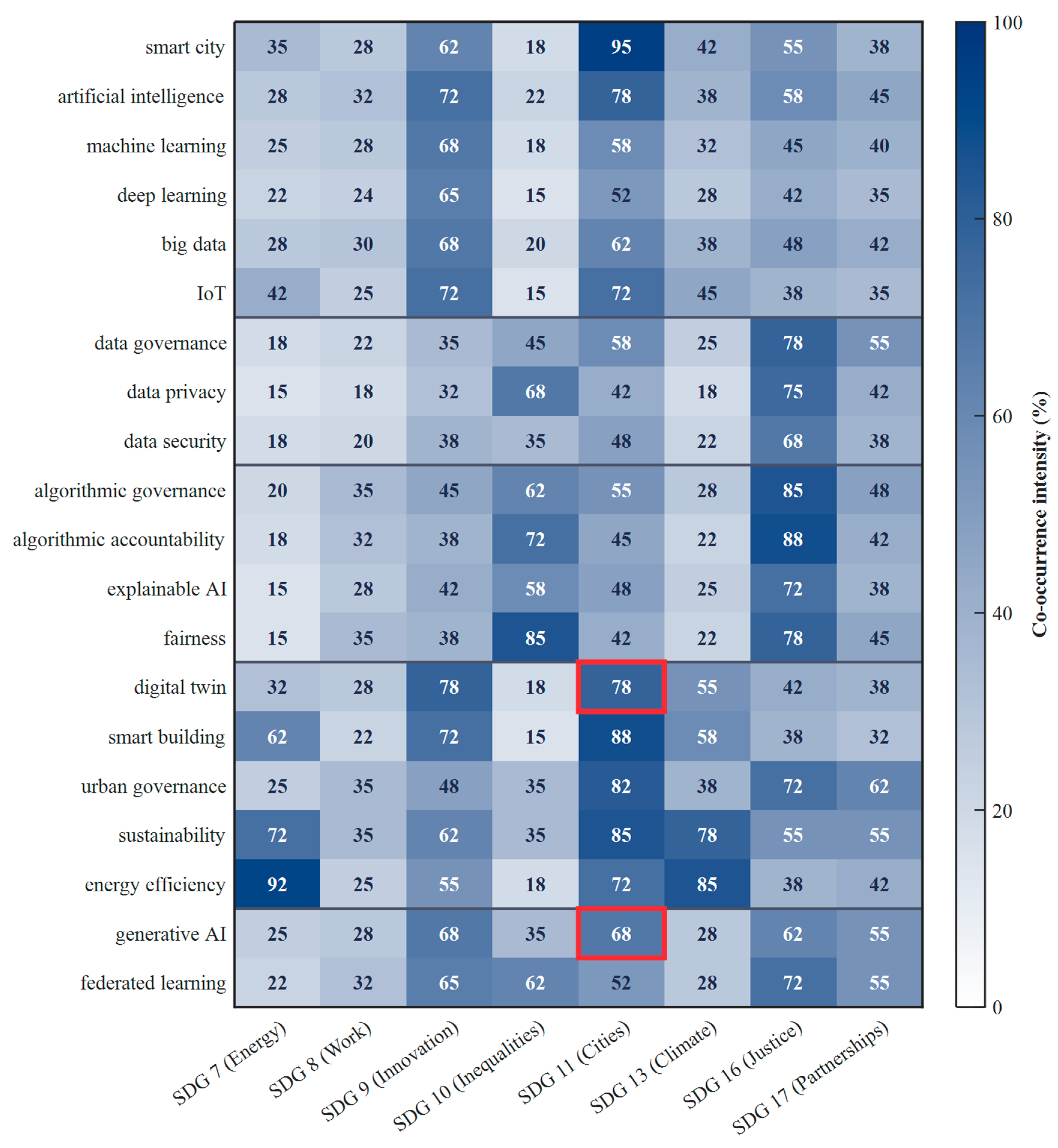 Artificial Intelligence in Sustainable Governance of Smart Cities: A ...