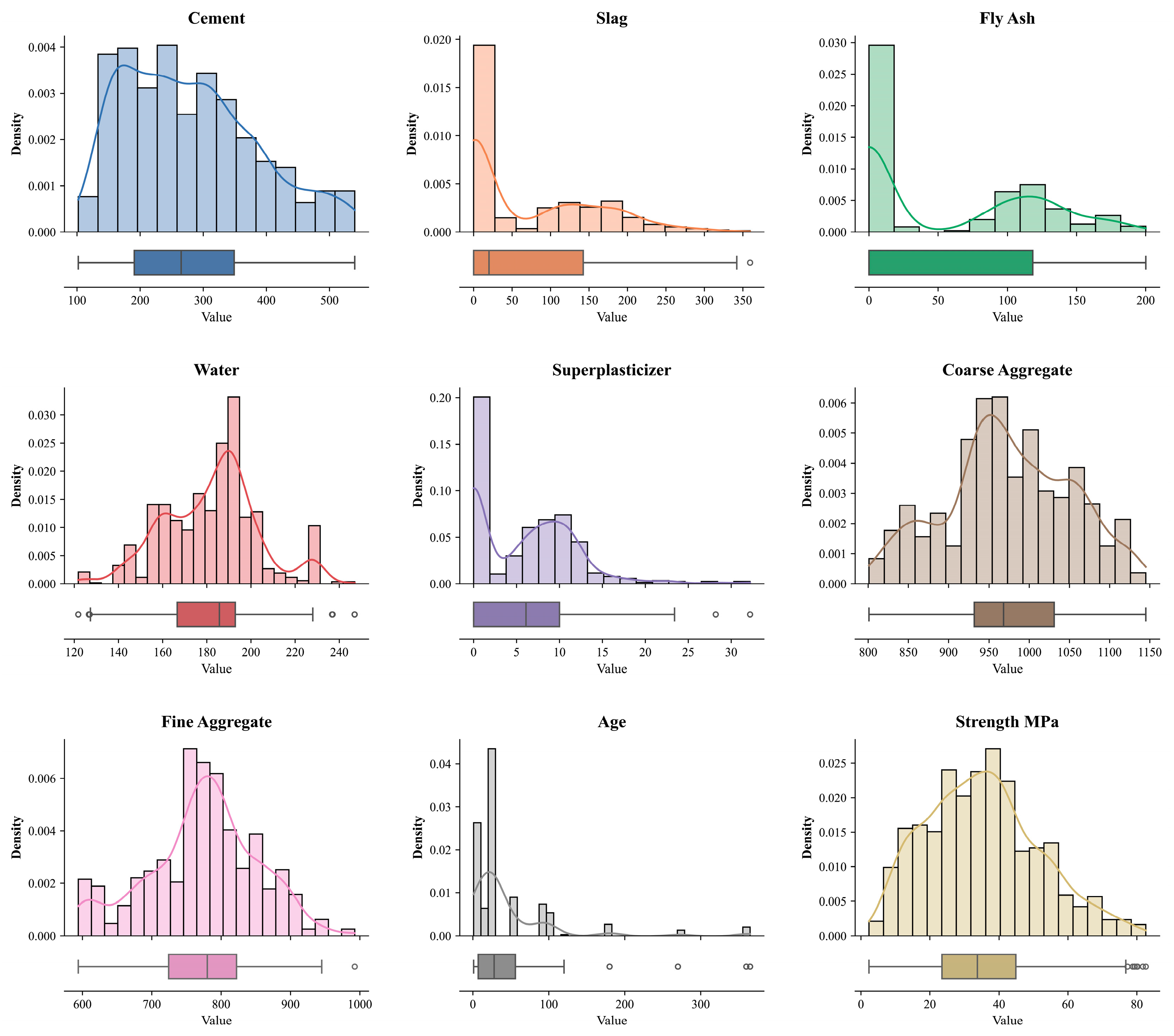 Concrete Compressive Strength Prediction, External Benchmark Validation ...