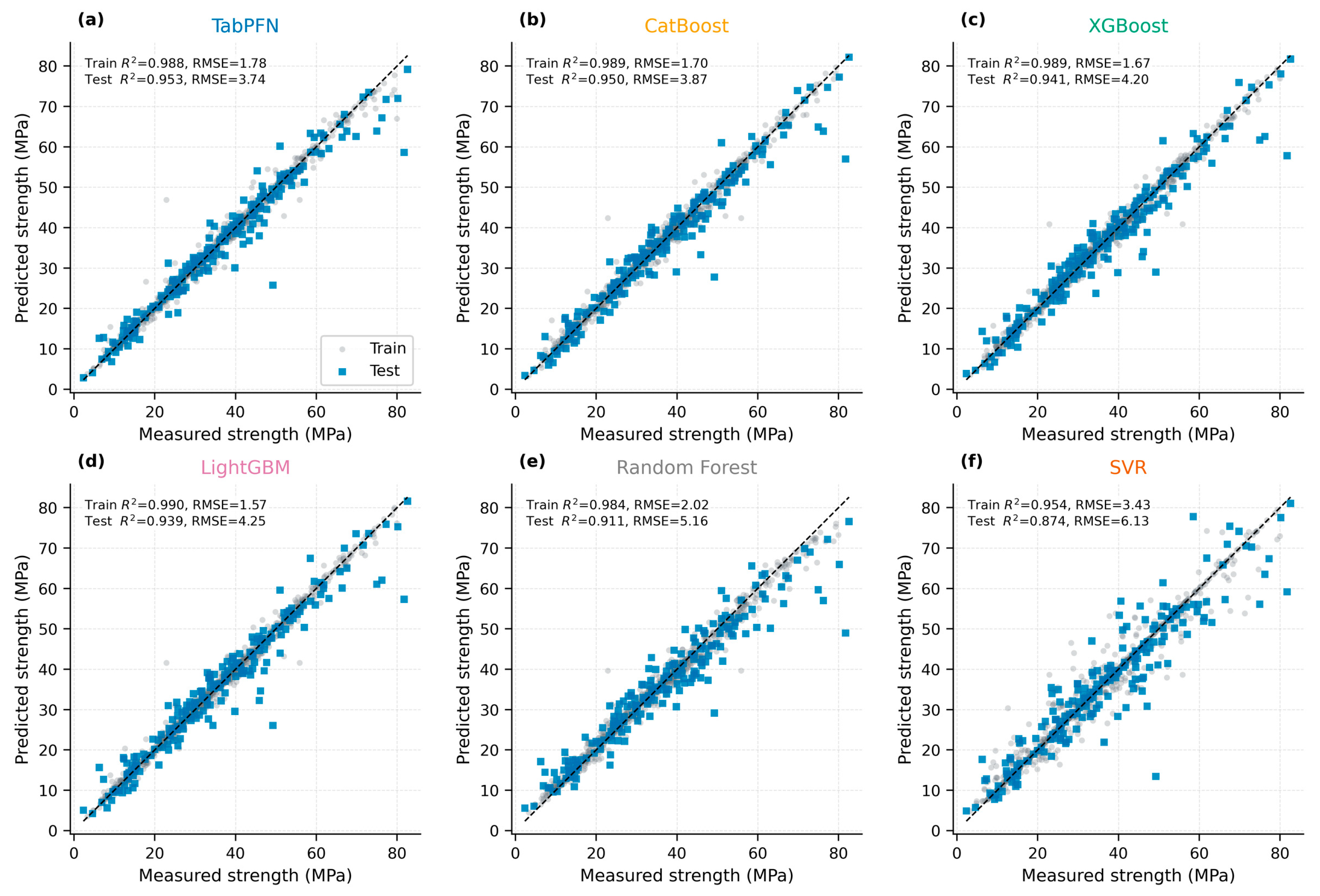 Concrete Compressive Strength Prediction, External Benchmark Validation ...