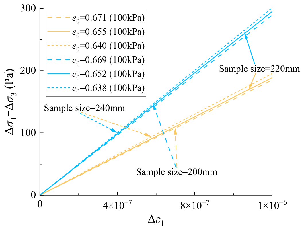 Coupled Effects of Fines Content and Particle Shape on the Maximum ...