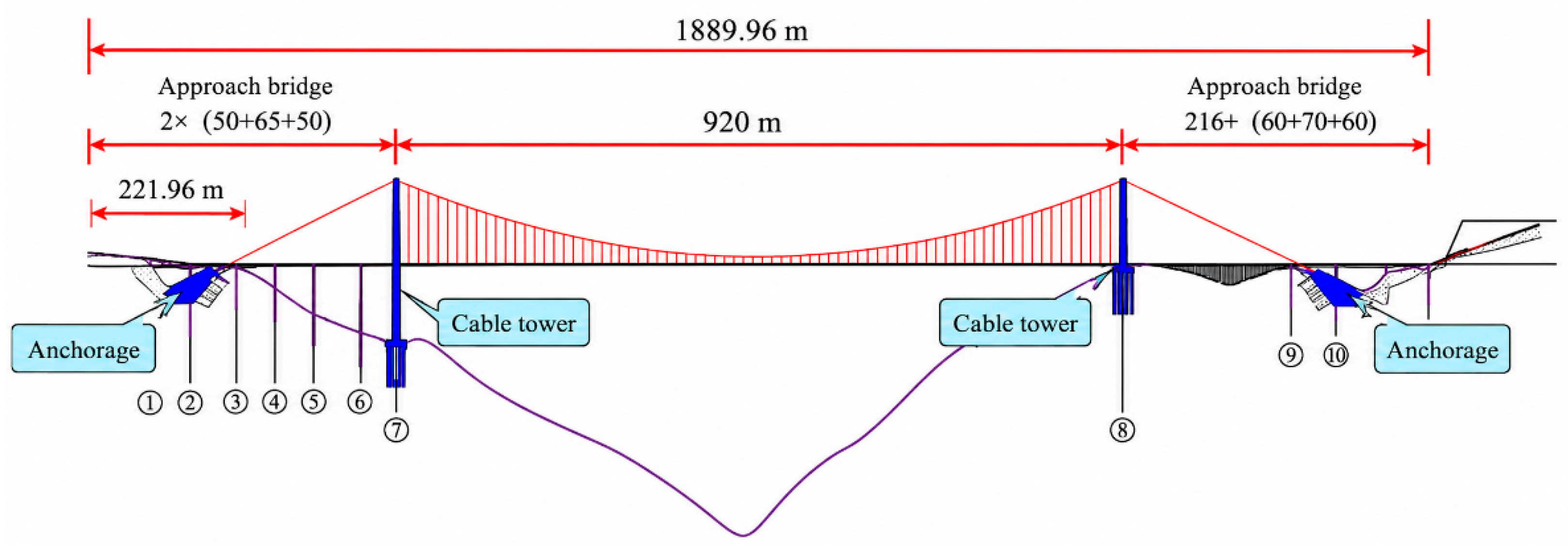 Stability Analysis of a Gravity Anchorage Foundation in Layered ...