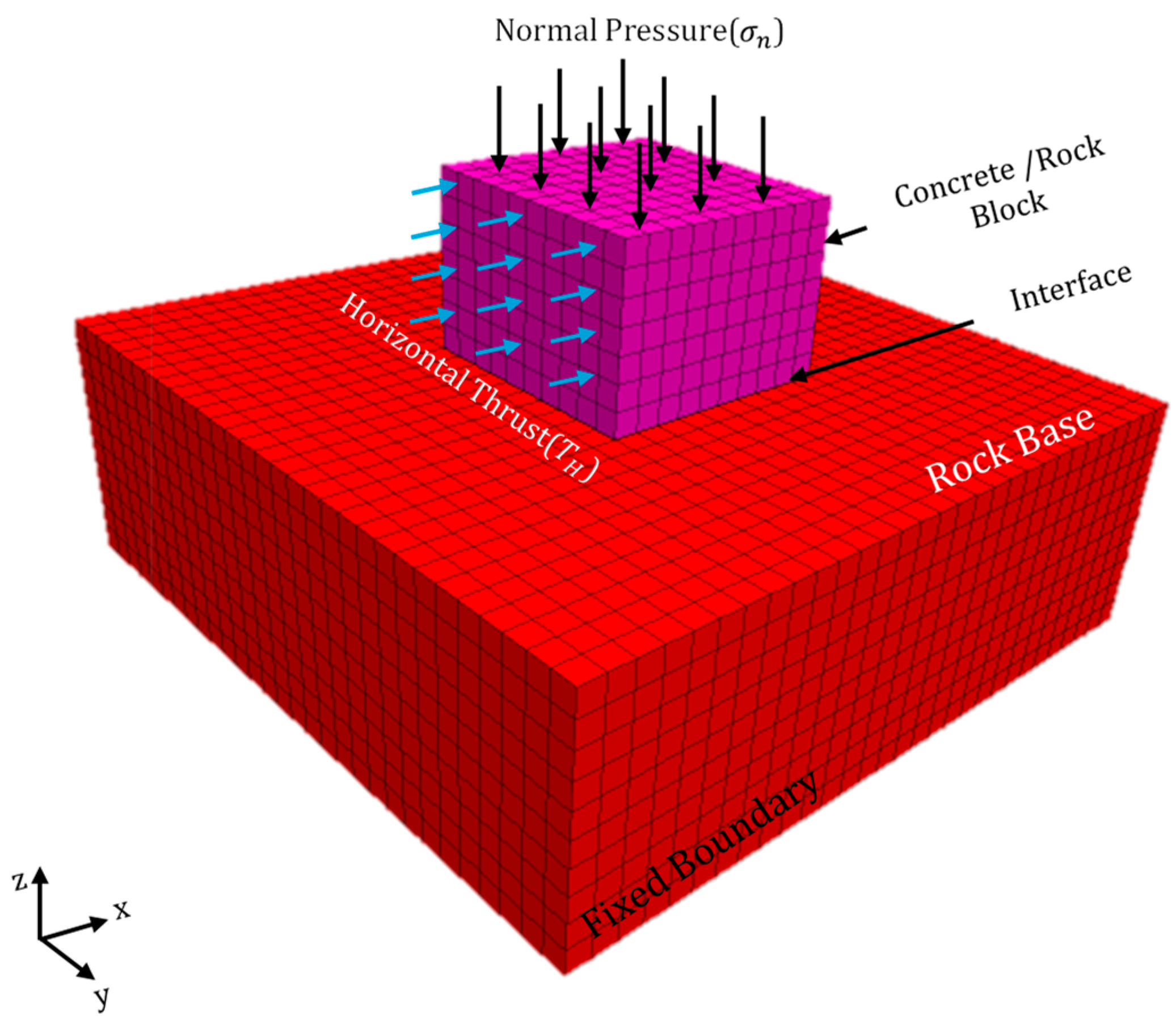 Stability Analysis of a Gravity Anchorage Foundation in Layered ...