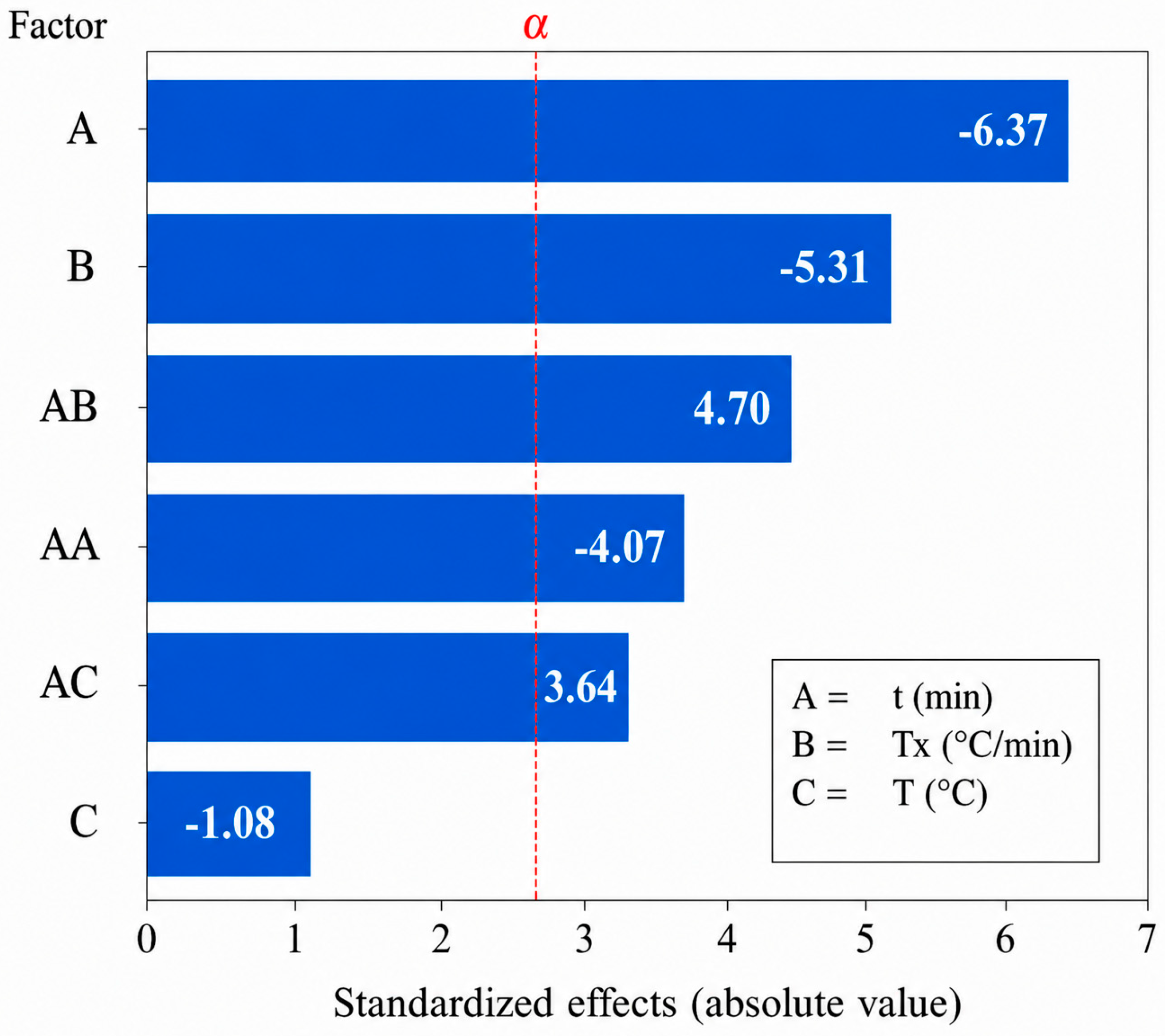 Optimization of Heat Treatment Parameters in CA-50 Steel Rebars: Impact ...