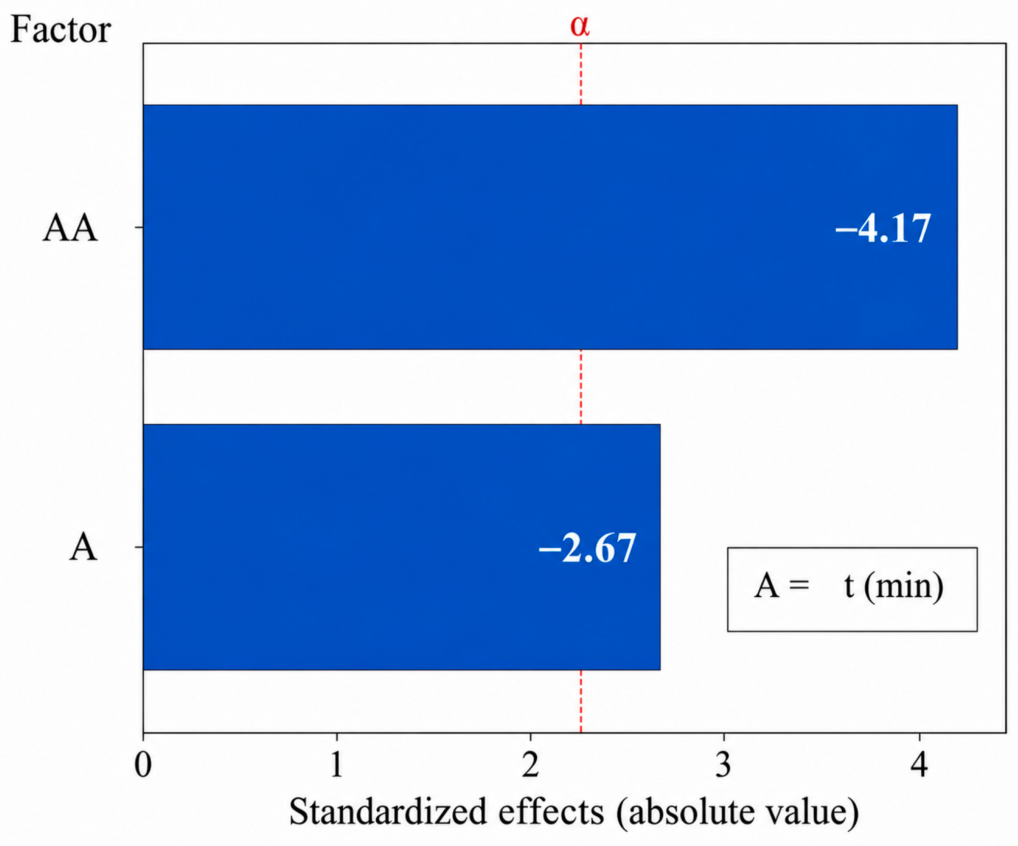 Optimization of Heat Treatment Parameters in CA-50 Steel Rebars: Impact ...
