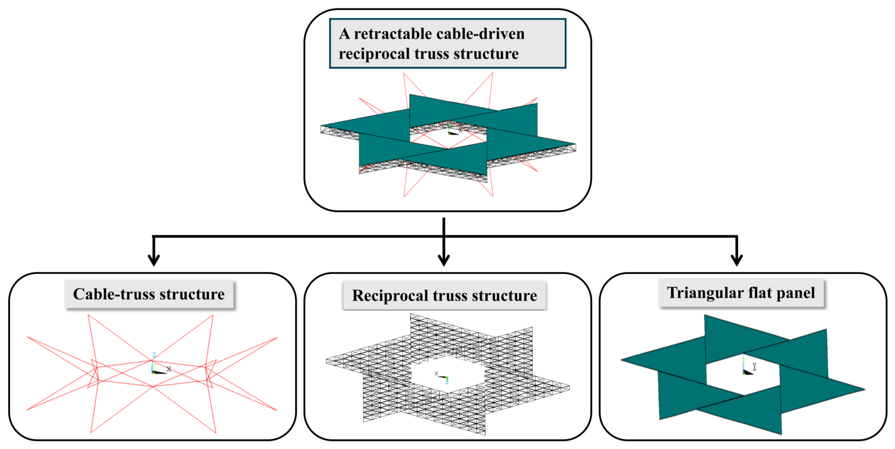 Morphological Design and Mechanical Study of an Integrated Retractable ...