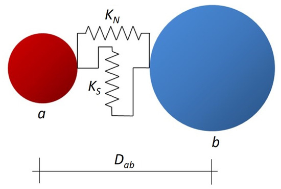 Calibration and Validation of a 3D Discrete Element Model with a Moment ...