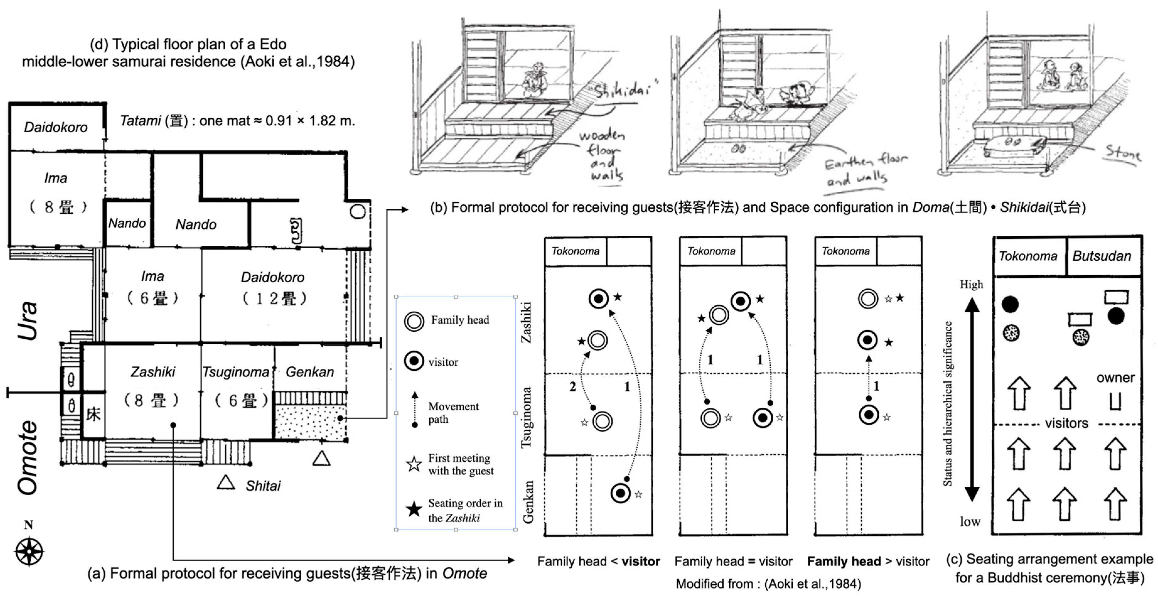 Discovering a Spatial Genotype in Edo Middle–Lower-Class Samurai ...