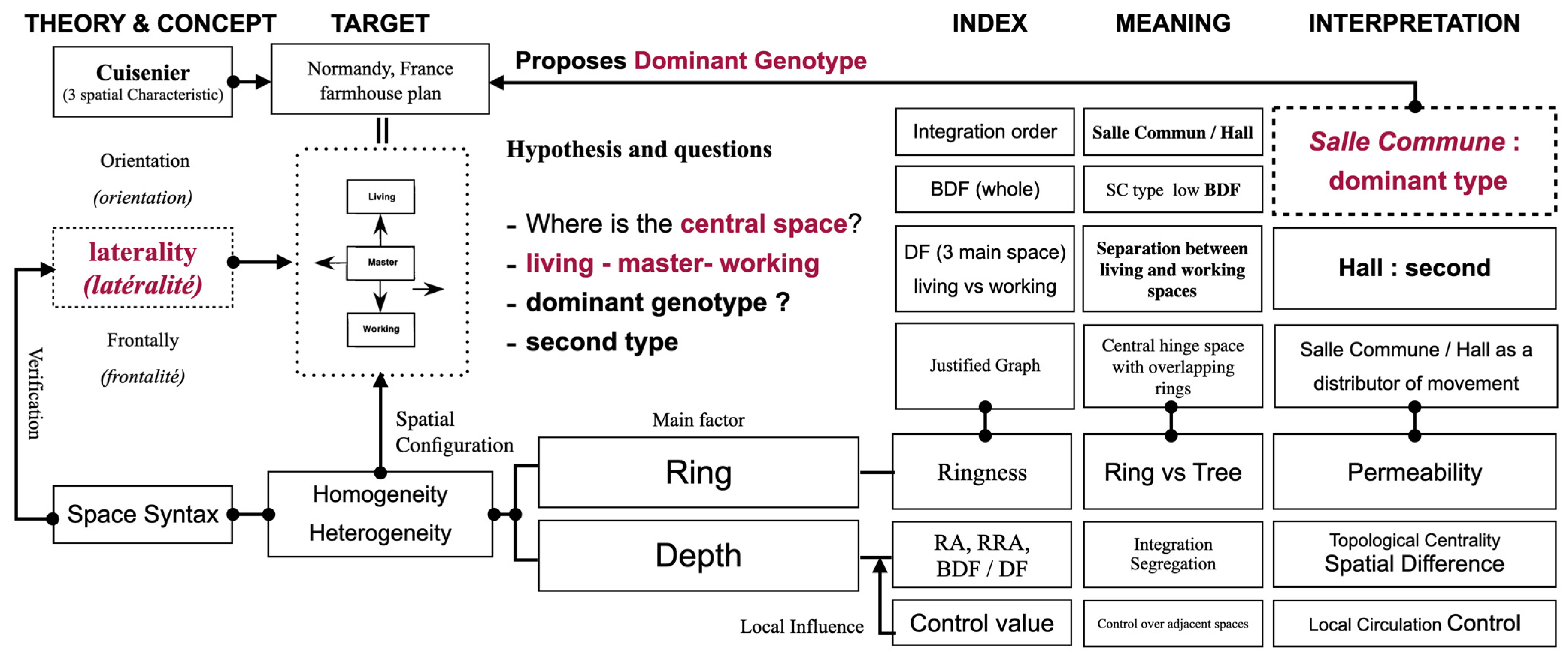 Discovering a Spatial Genotype in Edo Middle–Lower-Class Samurai ...