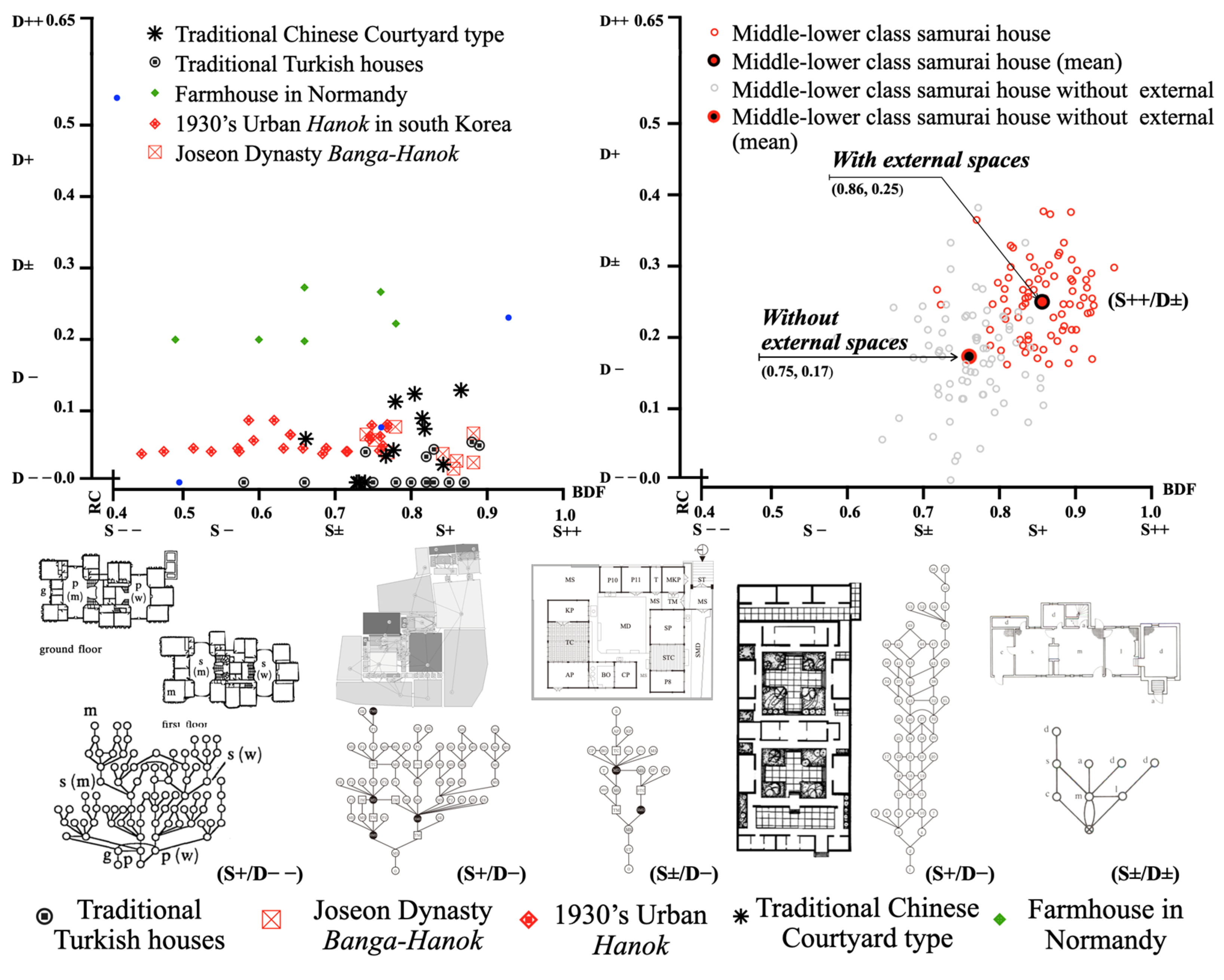 Discovering a Spatial Genotype in Edo Middle–Lower-Class Samurai ...