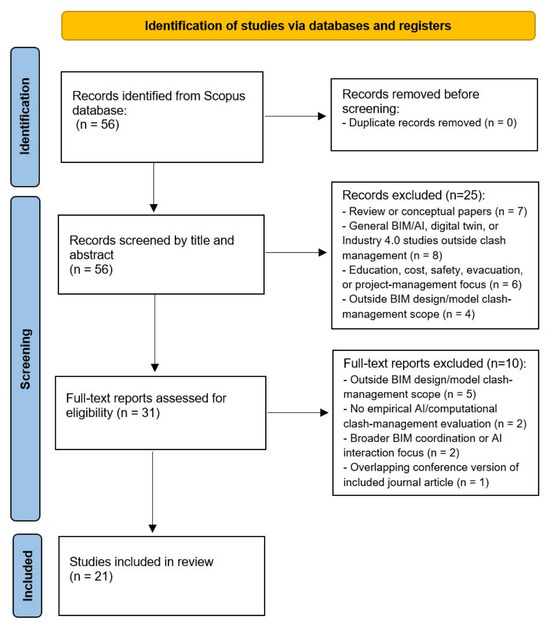Artificial Intelligence in BIM Clash Management: Assessment of Current ...
