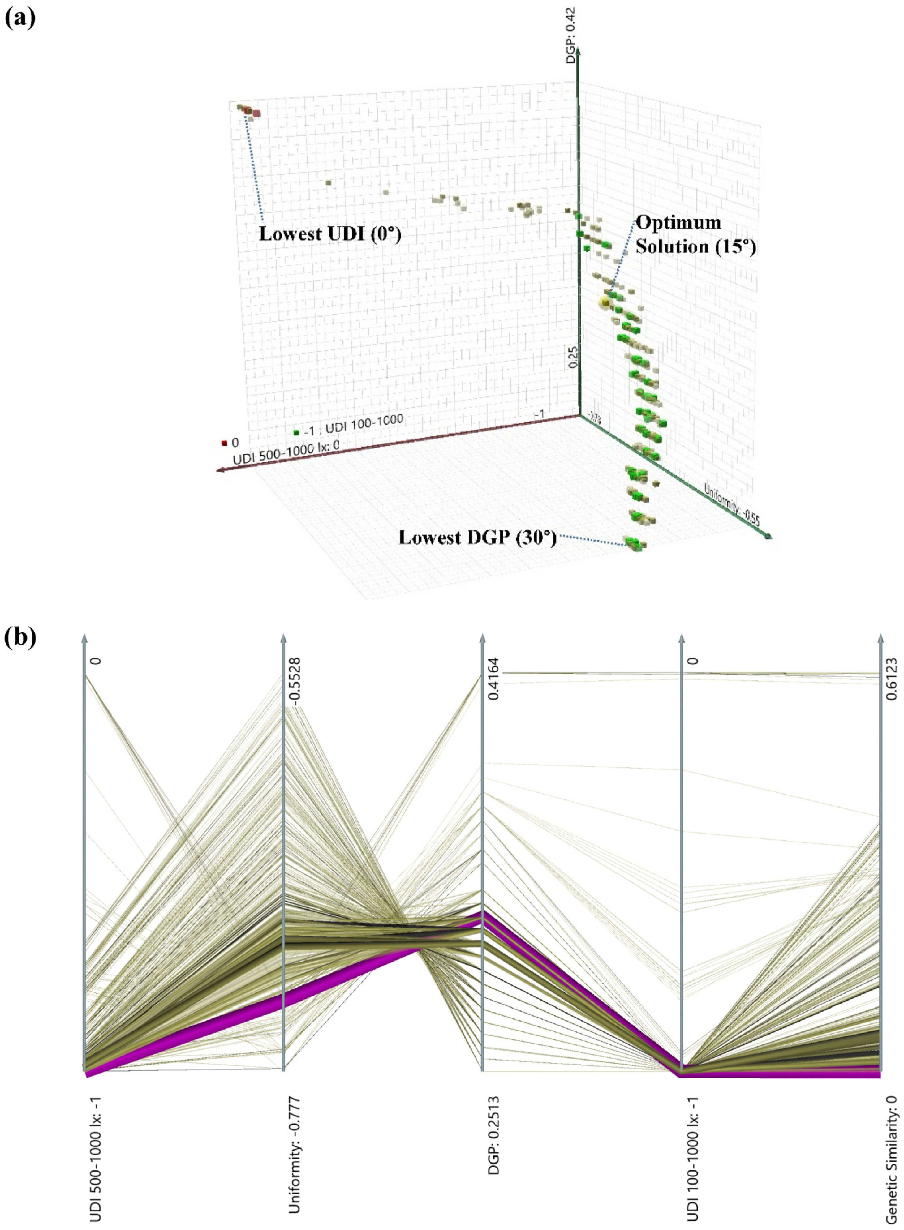 Multi-Objective Optimization of Daylighting for an Office Space in a ...