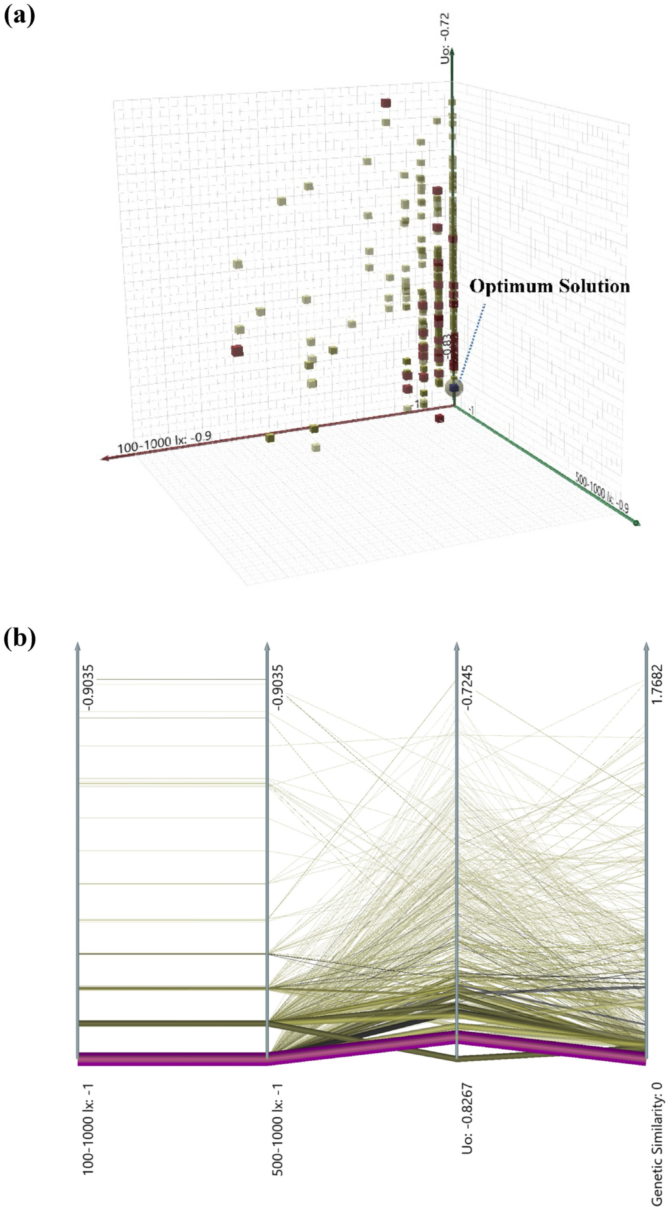 Multi-Objective Optimization of Daylighting for an Office Space in a ...
