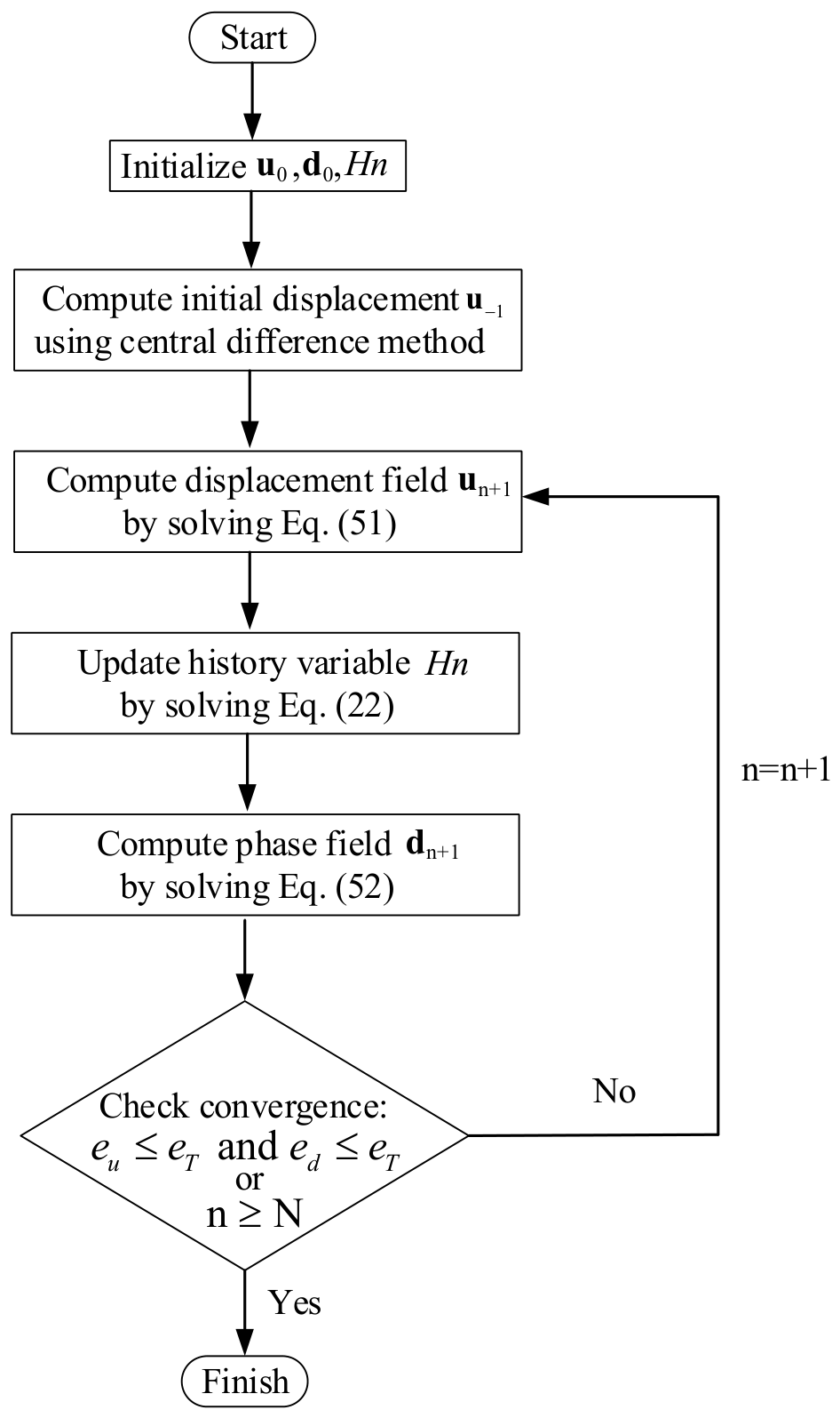 Modeling Dynamic Crack Propagation in Heterogeneous Variable Stiffness ...