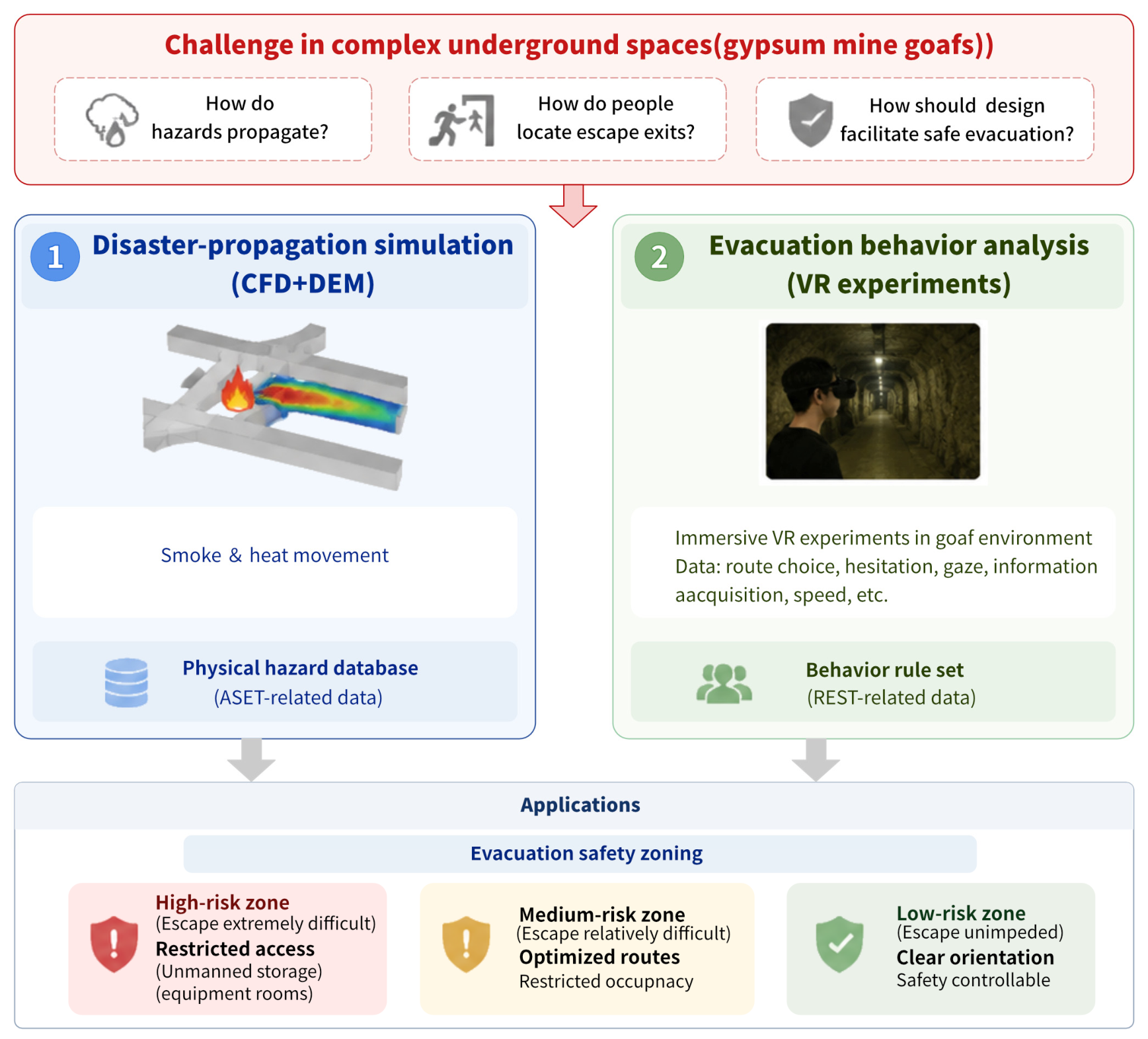 A Conceptual Interdisciplinary Framework for the “Dual-Use” of ...