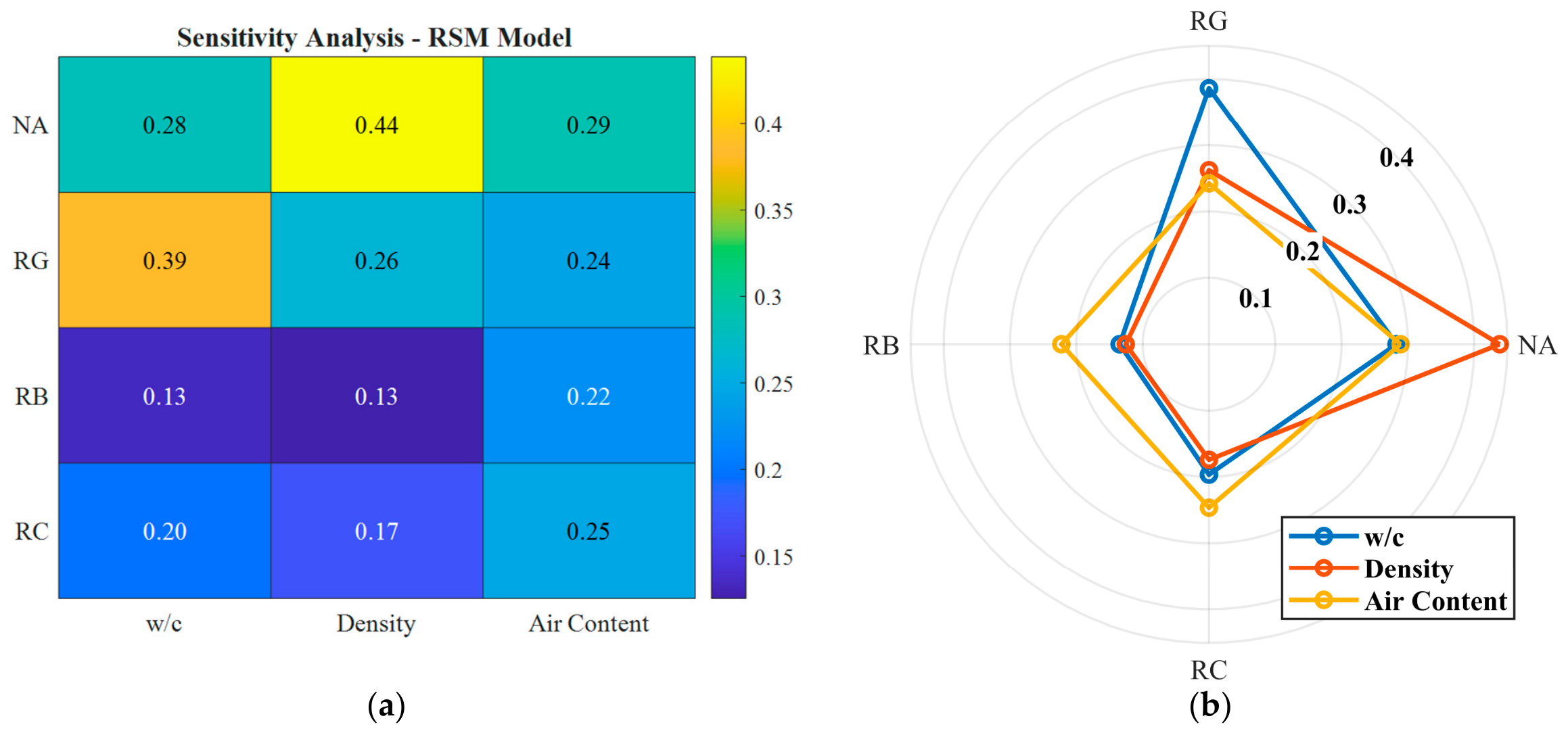 Synergistic Effects of Multi-Component Recycled Aggregate on the Fresh ...