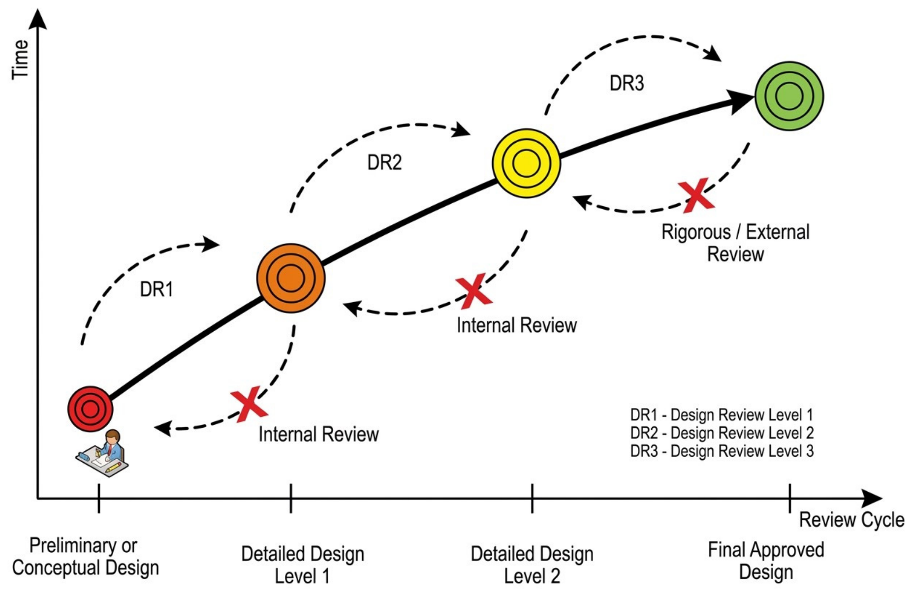 An Agentic AI System for Roof Design Compliance Using Computer Vision ...
