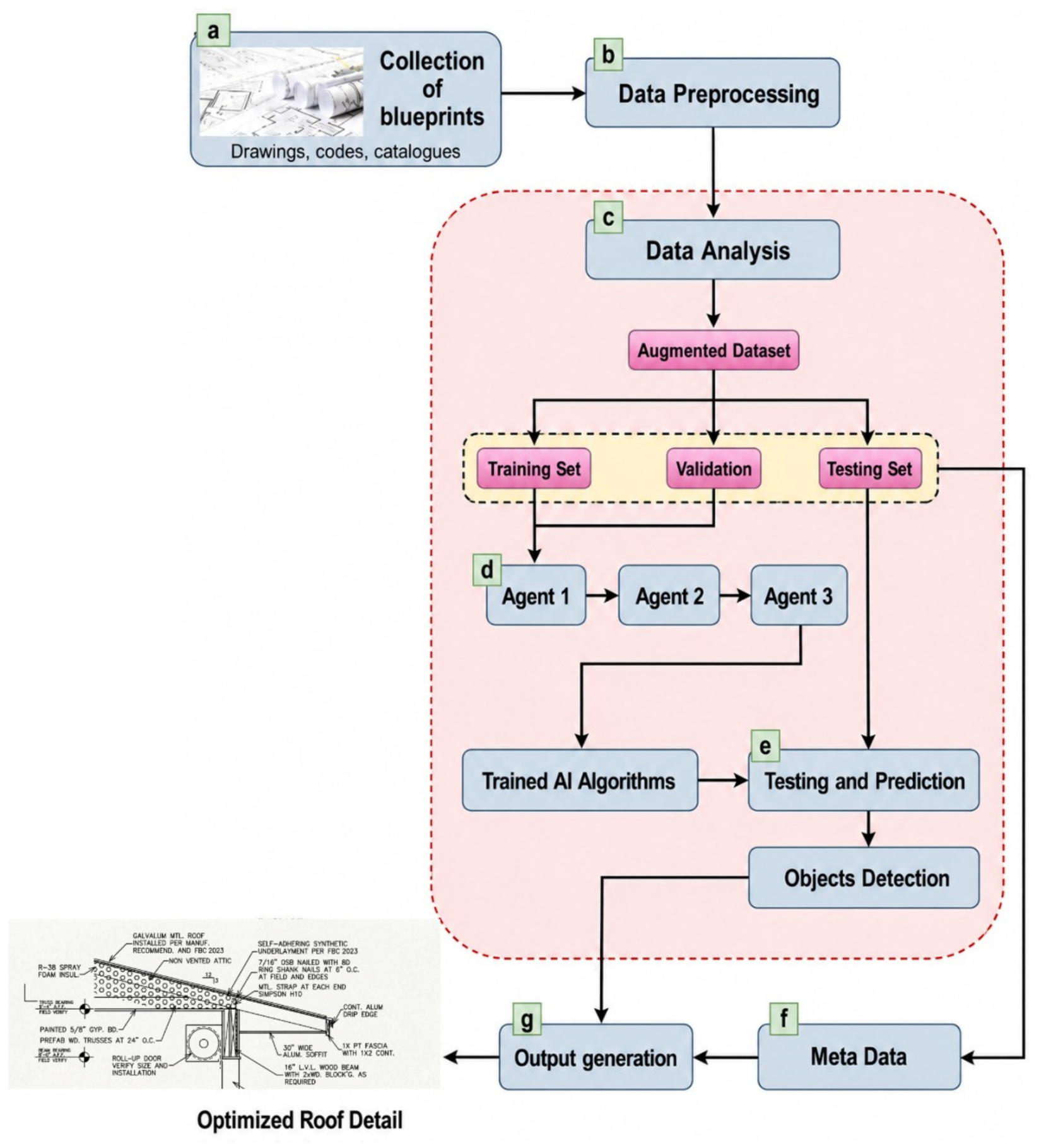 An Agentic AI System for Roof Design Compliance Using Computer Vision ...