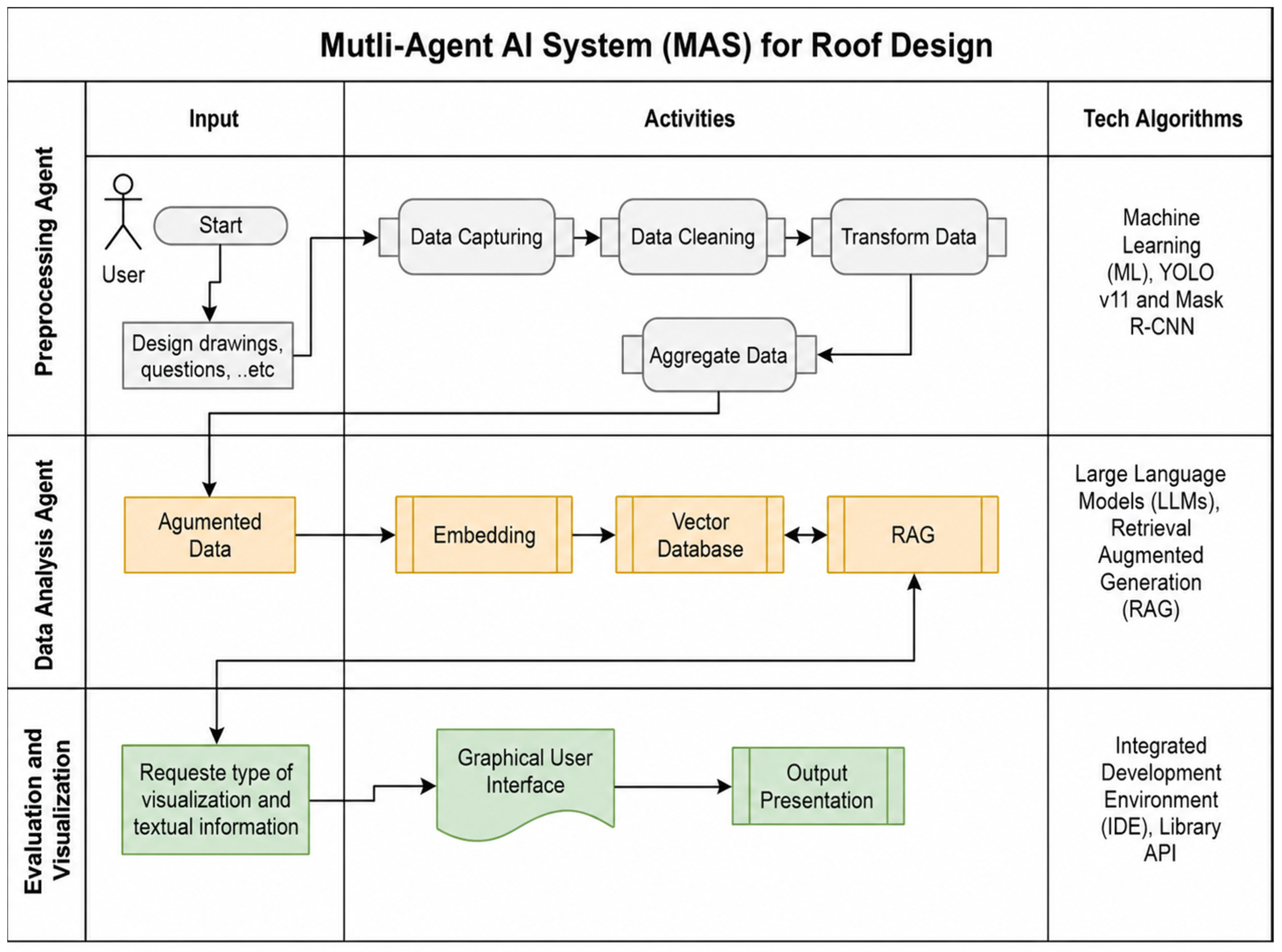 An Agentic AI System for Roof Design Compliance Using Computer Vision ...
