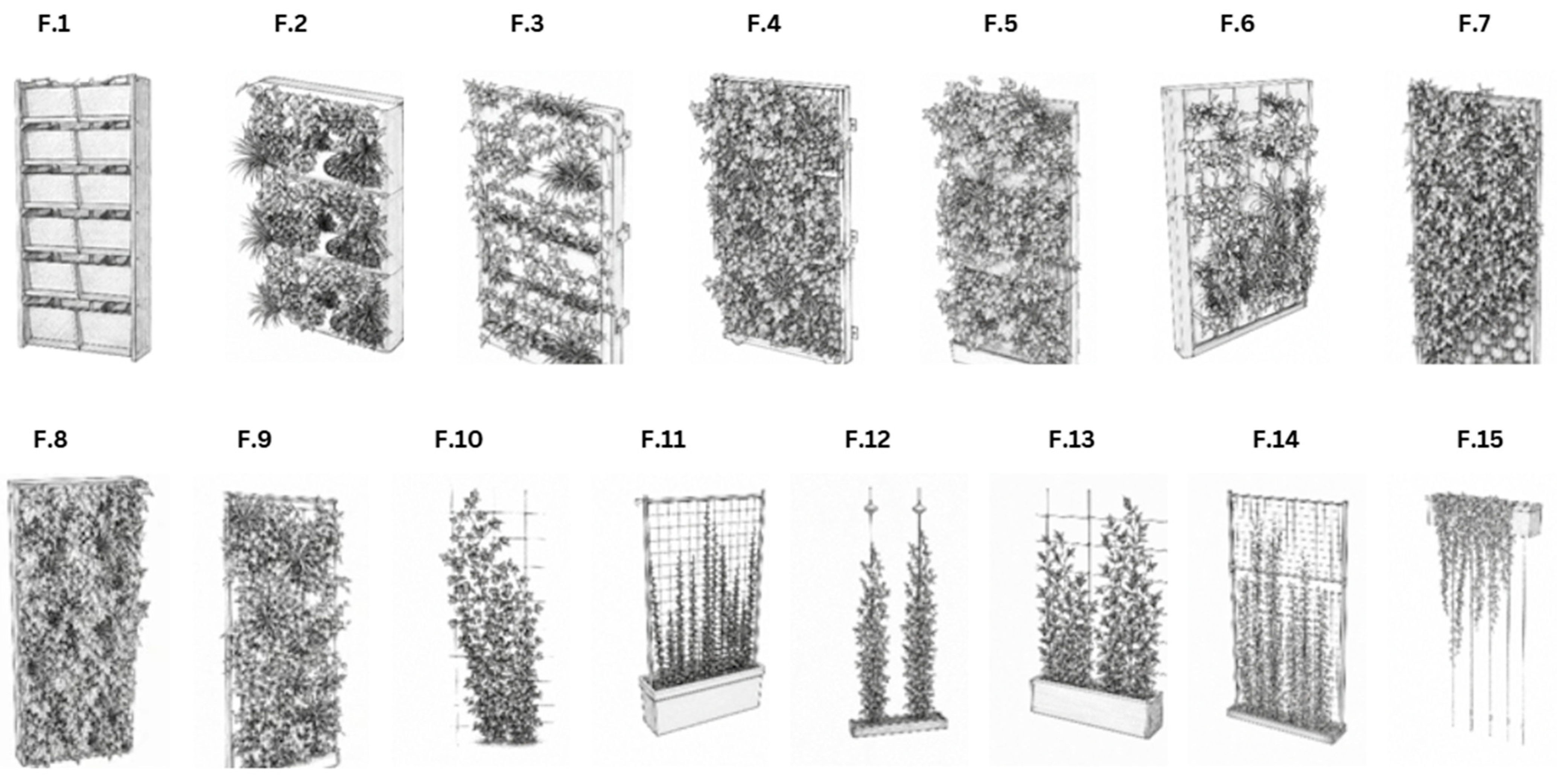 Parametric Multi-Criteria Sustainability Assessment of Building ...