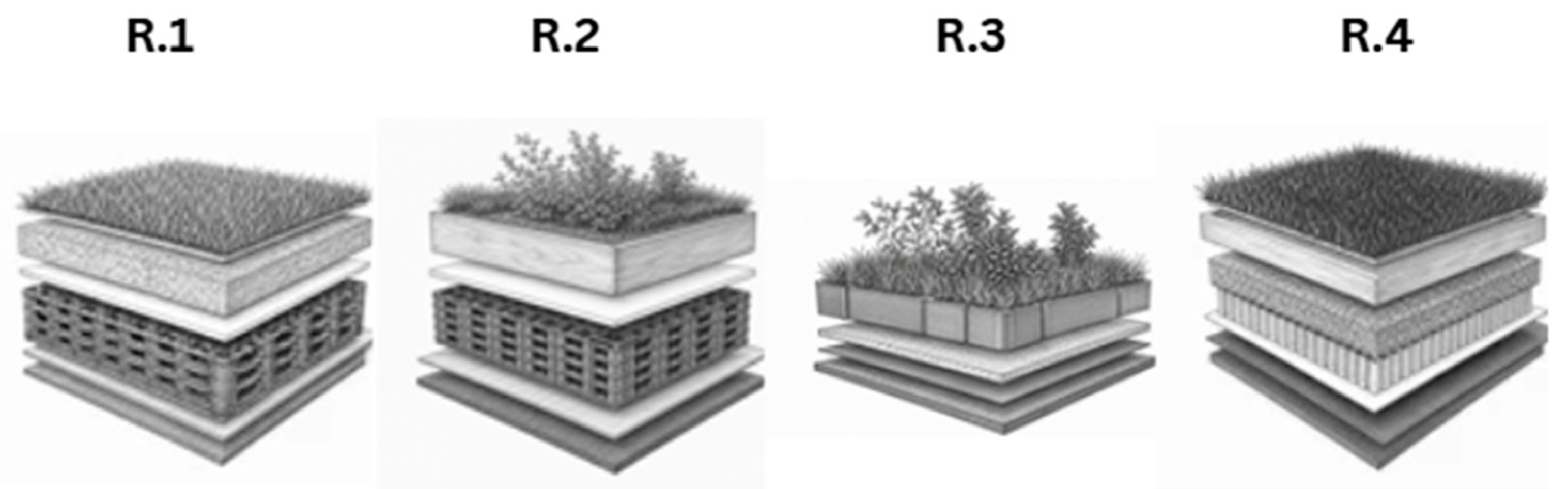 Parametric Multi-Criteria Sustainability Assessment of Building ...