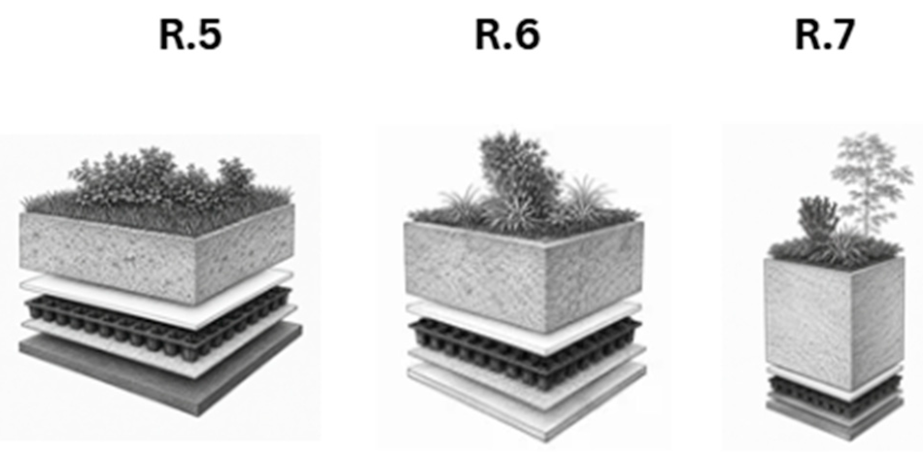 Parametric Multi-Criteria Sustainability Assessment of Building ...