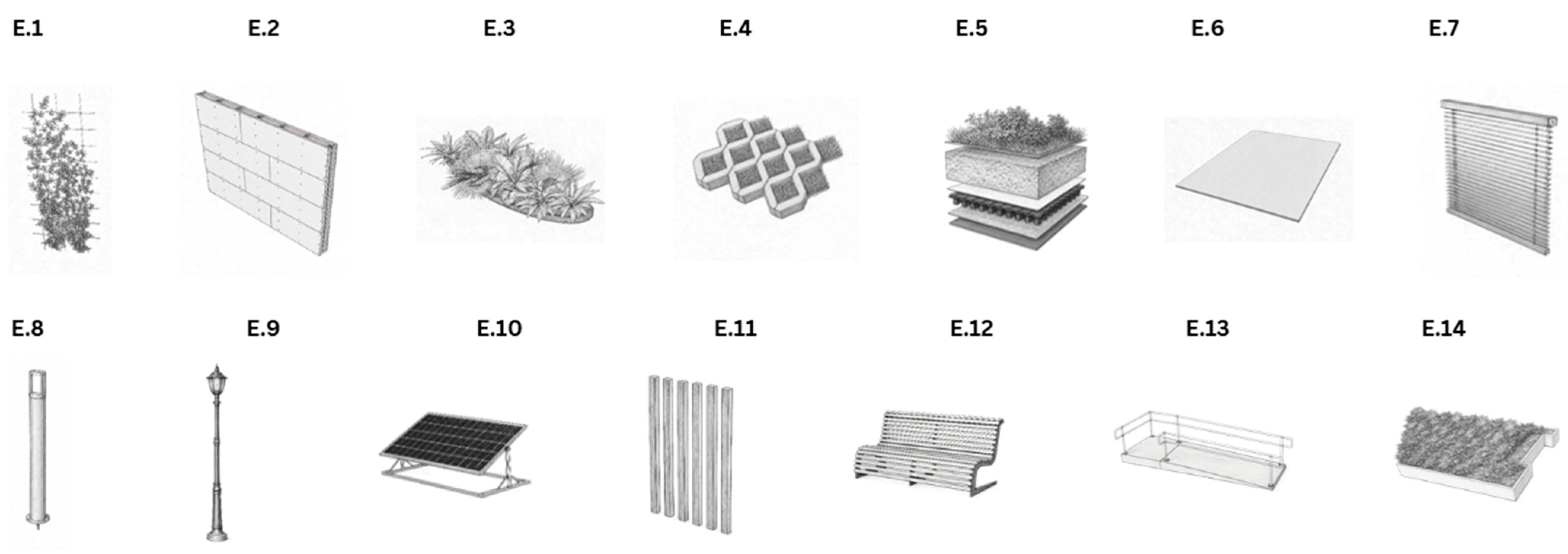 Parametric Multi-Criteria Sustainability Assessment of Building ...
