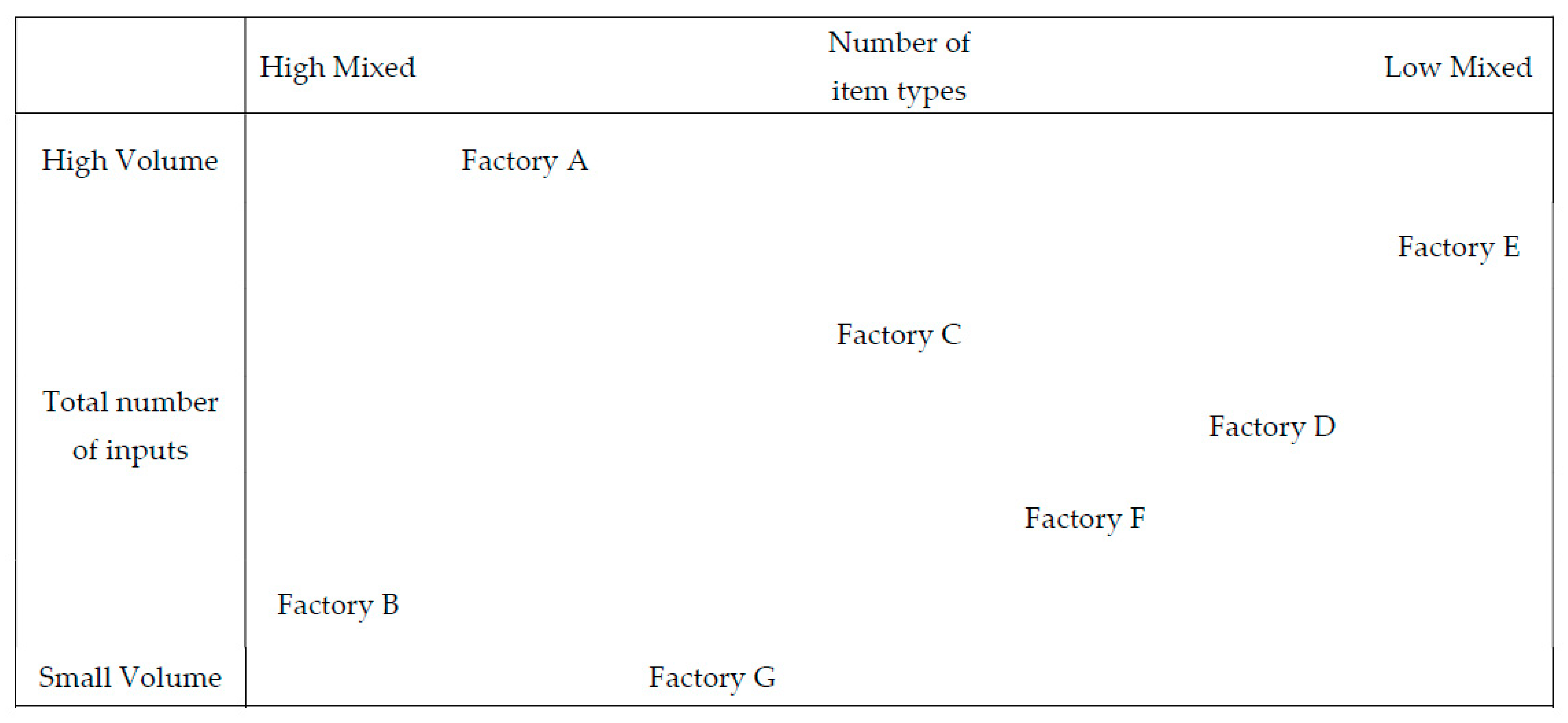 Understanding the Offshore Mixed Sourcing Strategy: A Case Study of a ...