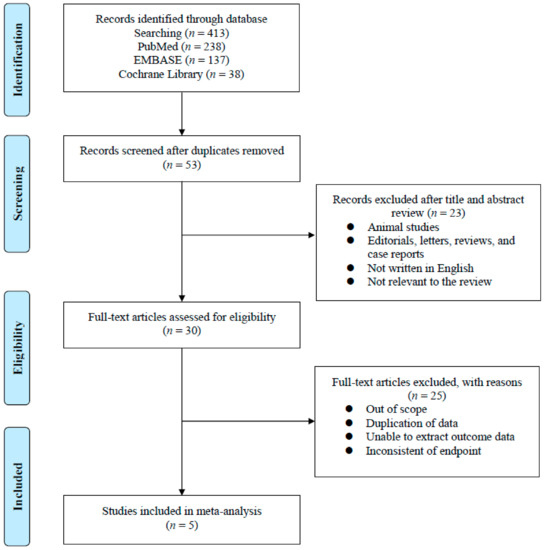 Comparison Of Oncologic Outcomes Between Two Alternative Sequences With
