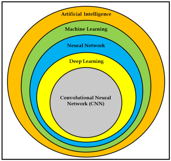 Cancers | Free Full-Text | Artificial Intelligence in Gastric Cancer ...