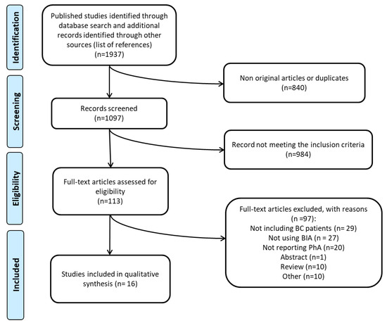 Cancers | Free Full-Text | Bioelectrical Phase Angle in Patients with ...