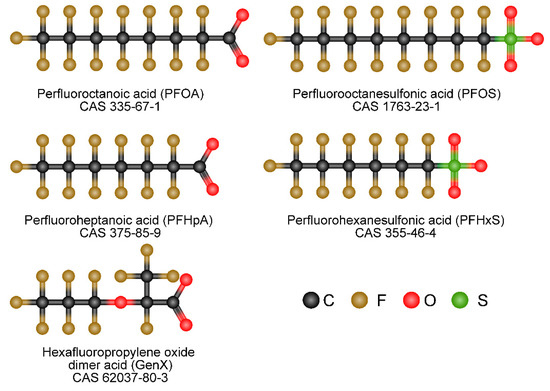 Toward a Mechanistic Understanding of Poly- and Perfluoroalkylated ...