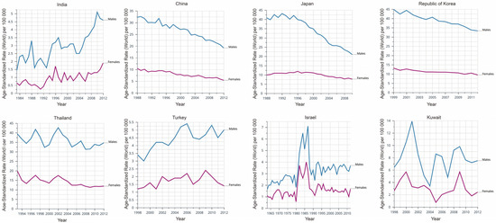 Changes in the Epidemiology of Hepatocellular Carcinoma in Asia