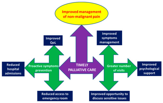 Timely Palliative Care Could Be Another Benefit for Cancer Patients ...