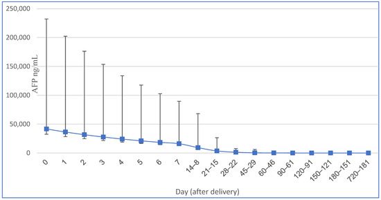 Role of Alpha-Fetoprotein (AFP) in Diagnosing Childhood Cancers and ...