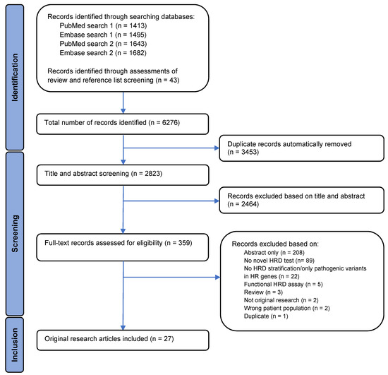 Cancers | Free Full-Text | Homologous Recombination Deficiency ...