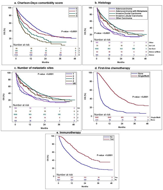 Cancers Mdpi