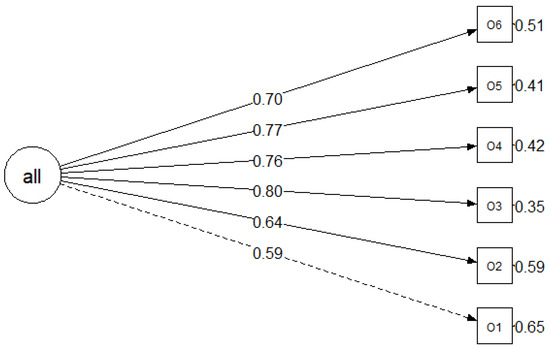 Aesthetic Evaluation of Facial Scars in Patients Undergoing Surgery for ...