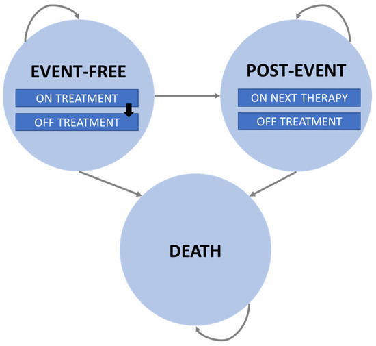 Cost-Effectiveness Analysis of Axicabtagene Ciloleucel vs. Standard of ...