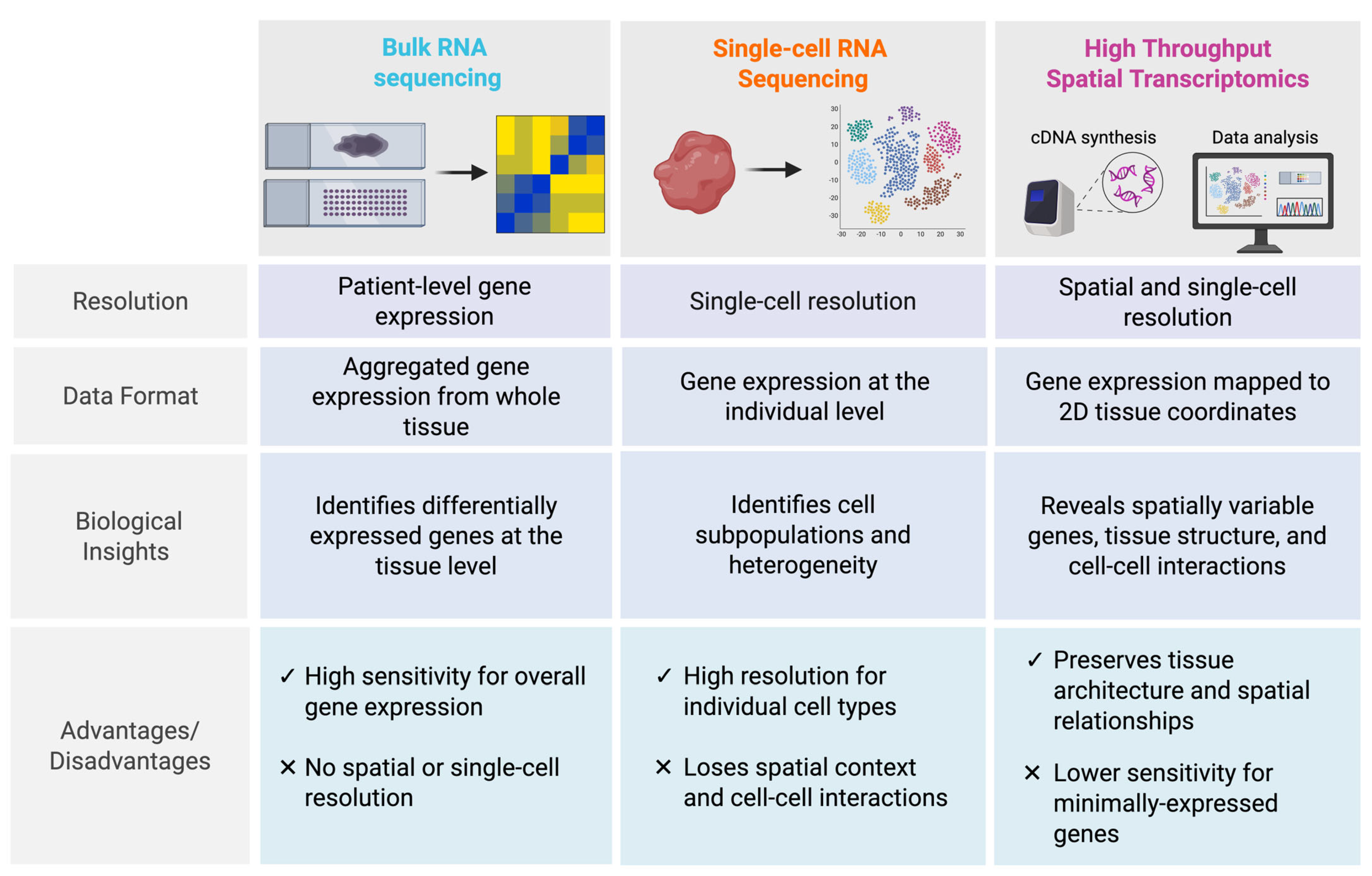 Current Role and Future Frontiers of Spatial Transcriptomics in ...