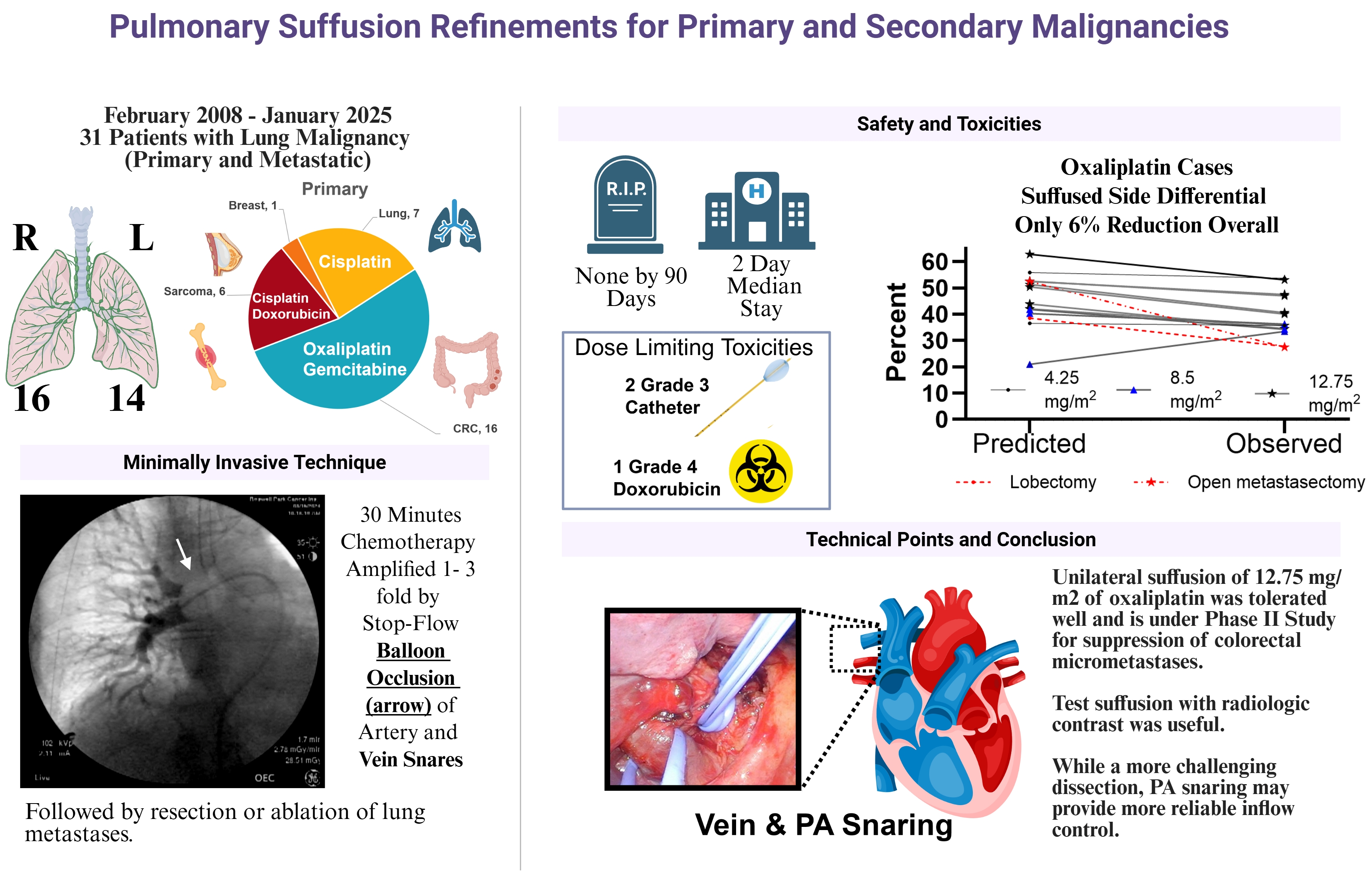 Pulmonary Suffusion Refinements for Primary and Secondary Malignancies ...