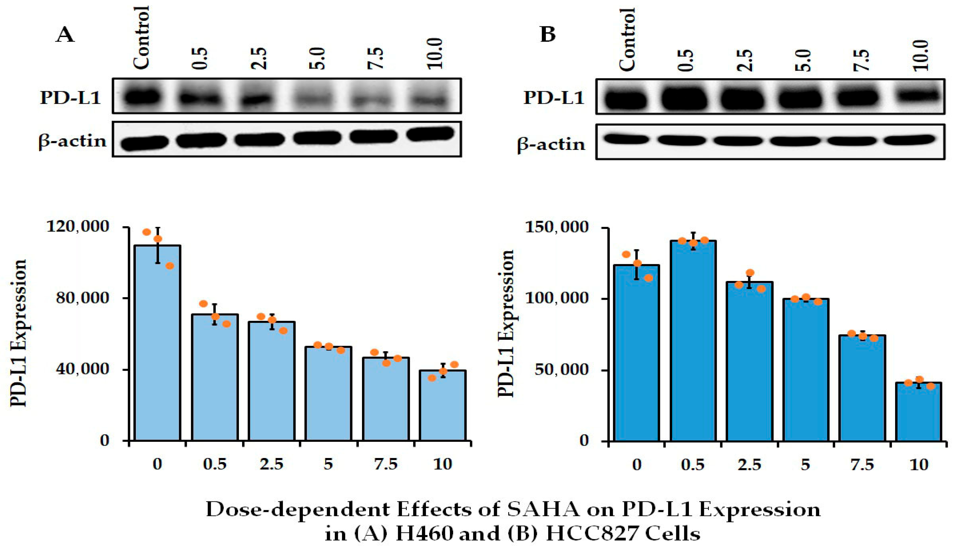 Regulation of PD-L1 Expression by SAHA-Mediated Histone Deacetylase ...